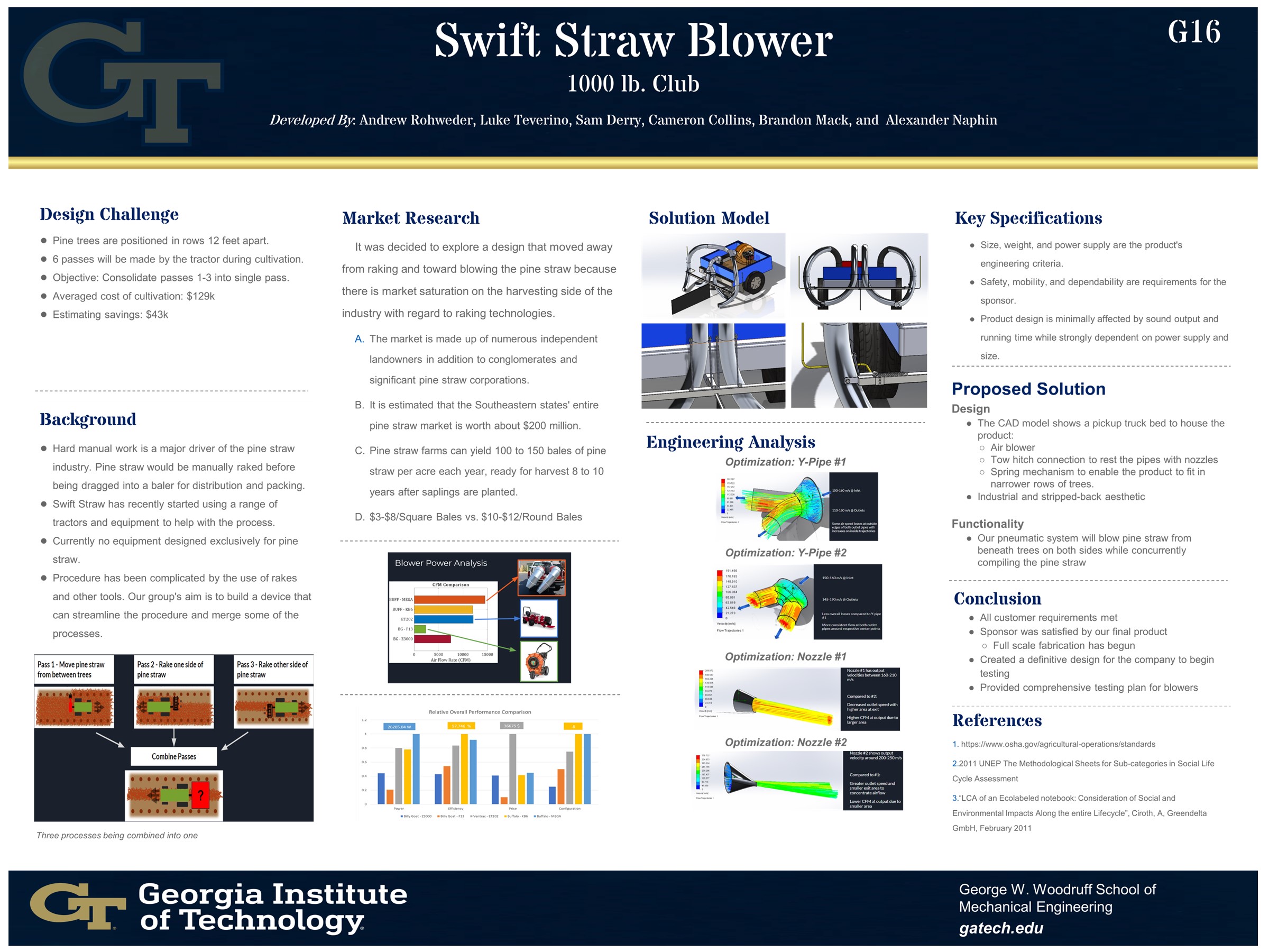 Georgia Tech Capstone Design Expo
