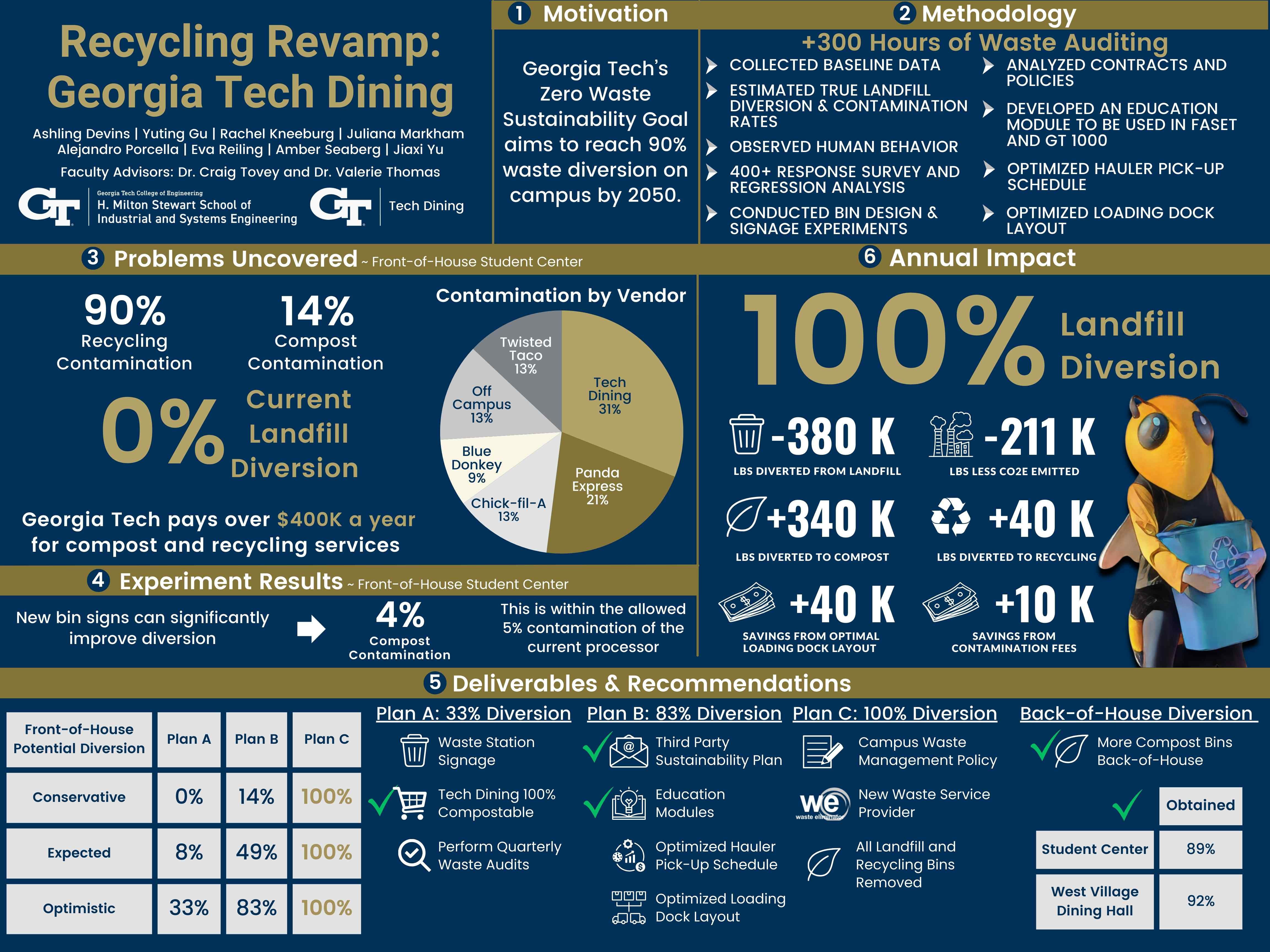 Georgia Tech Capstone Design Expo