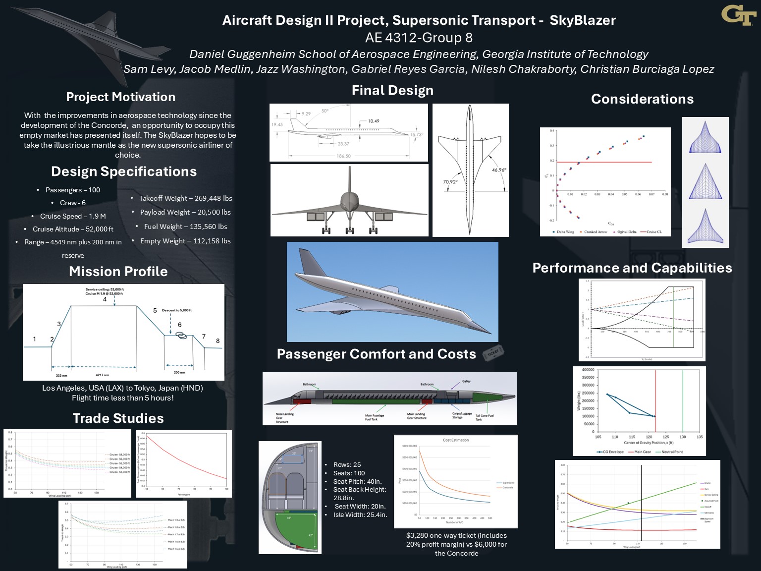 Georgia Tech Capstone Design Expo