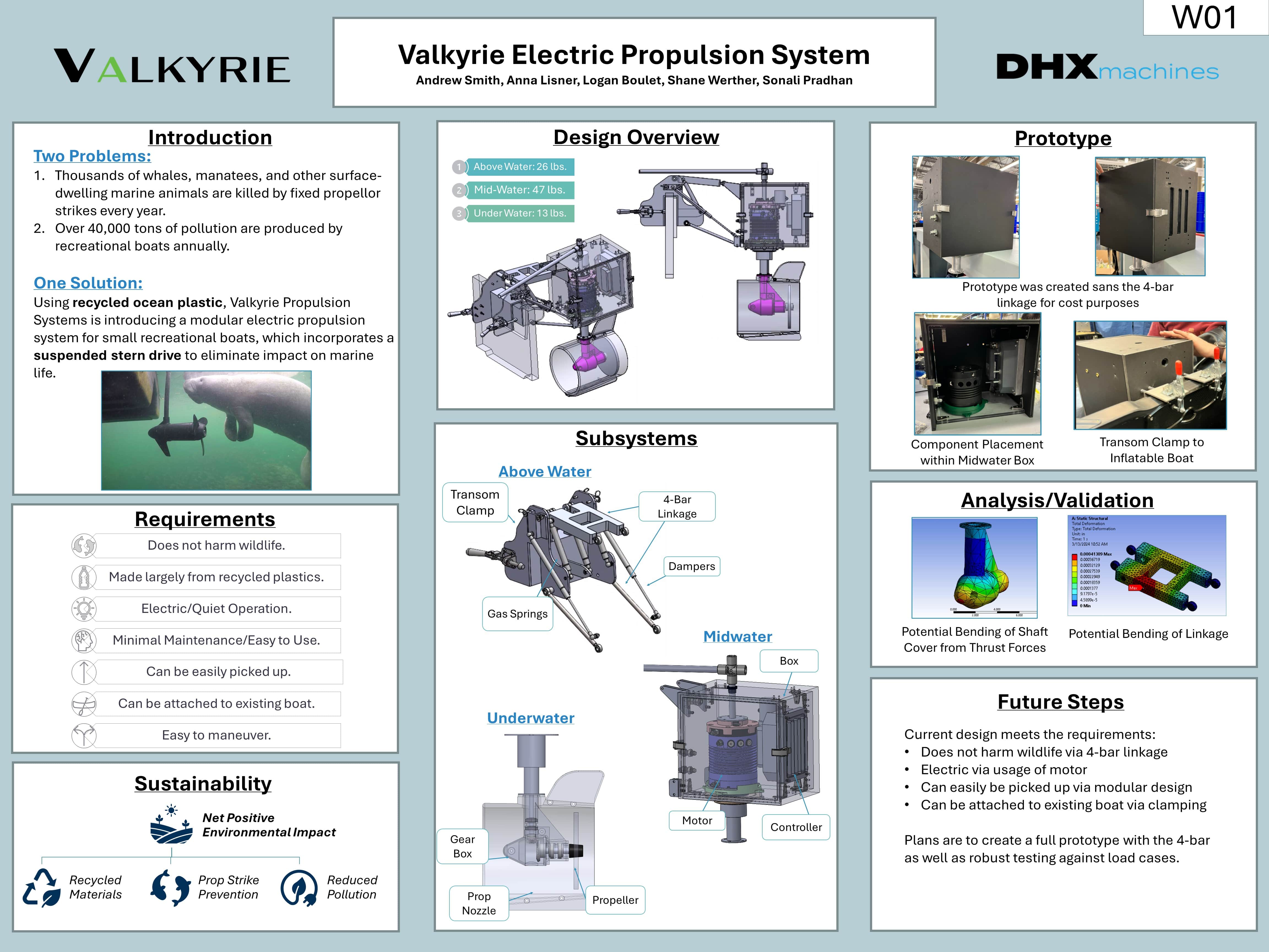 Georgia Tech Capstone Design Expo