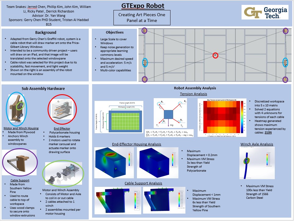 Georgia Tech Capstone Design Expo