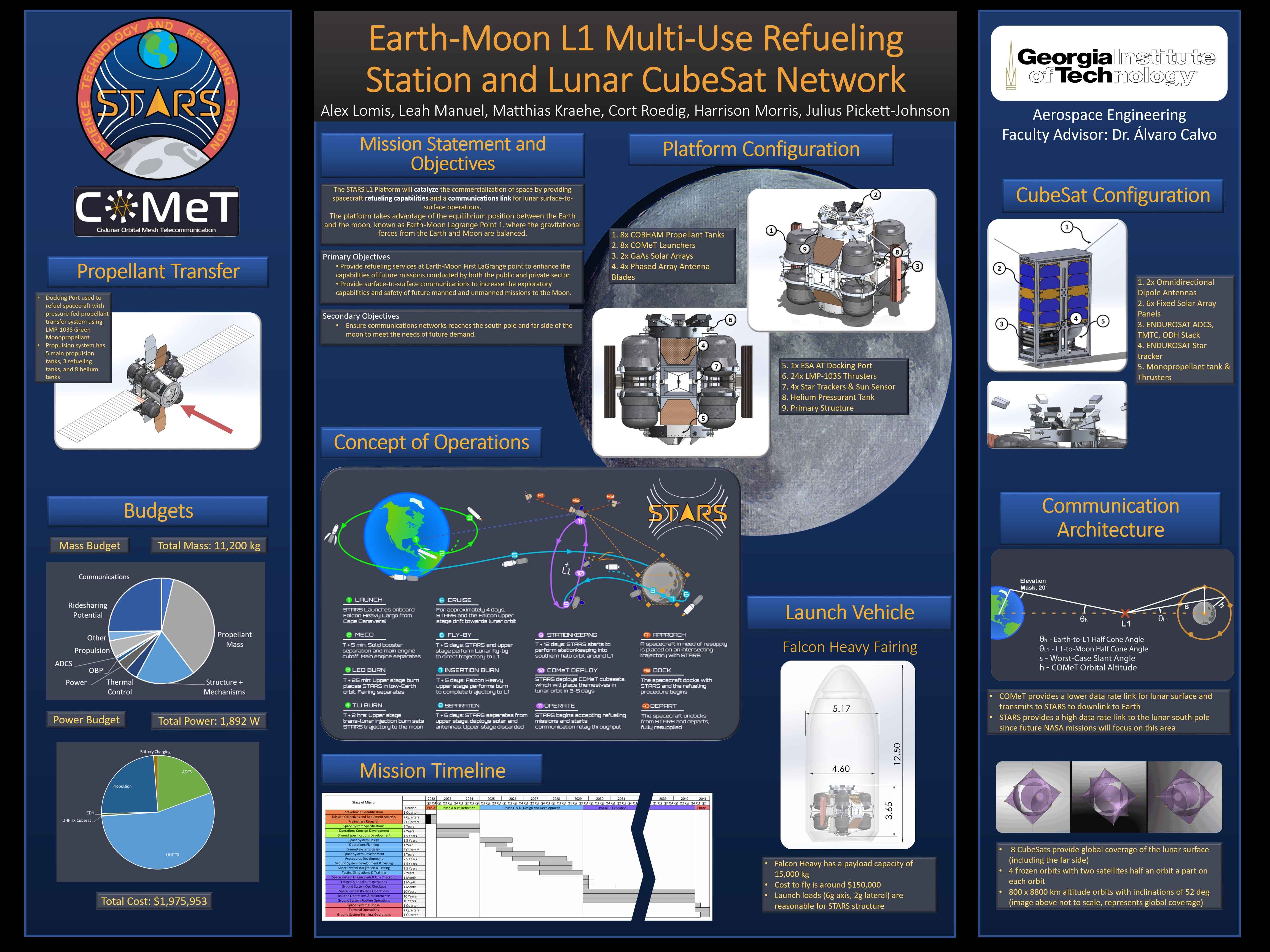 Georgia Tech Capstone Design Expo
