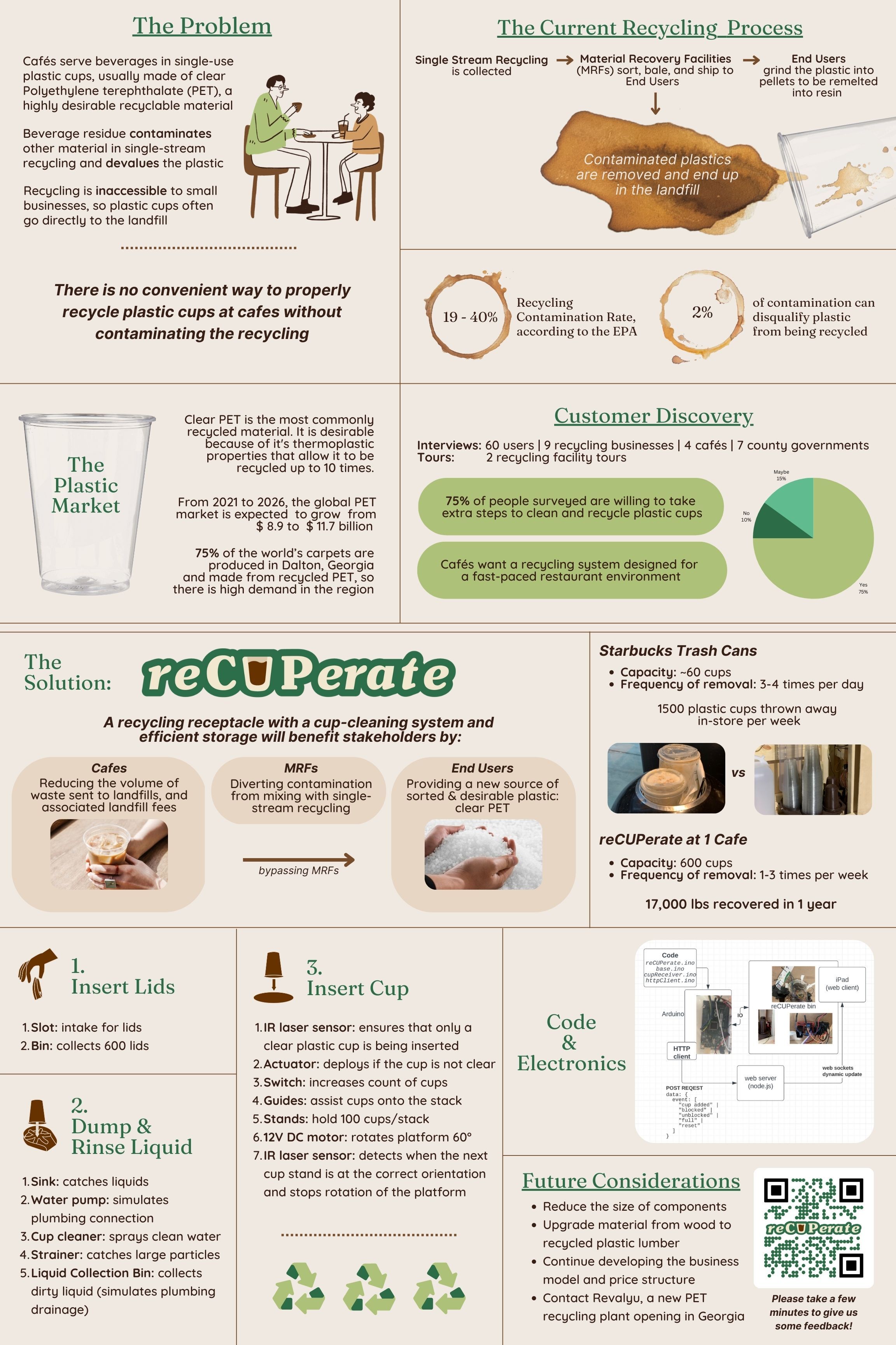 Georgia Tech Capstone Design Expo