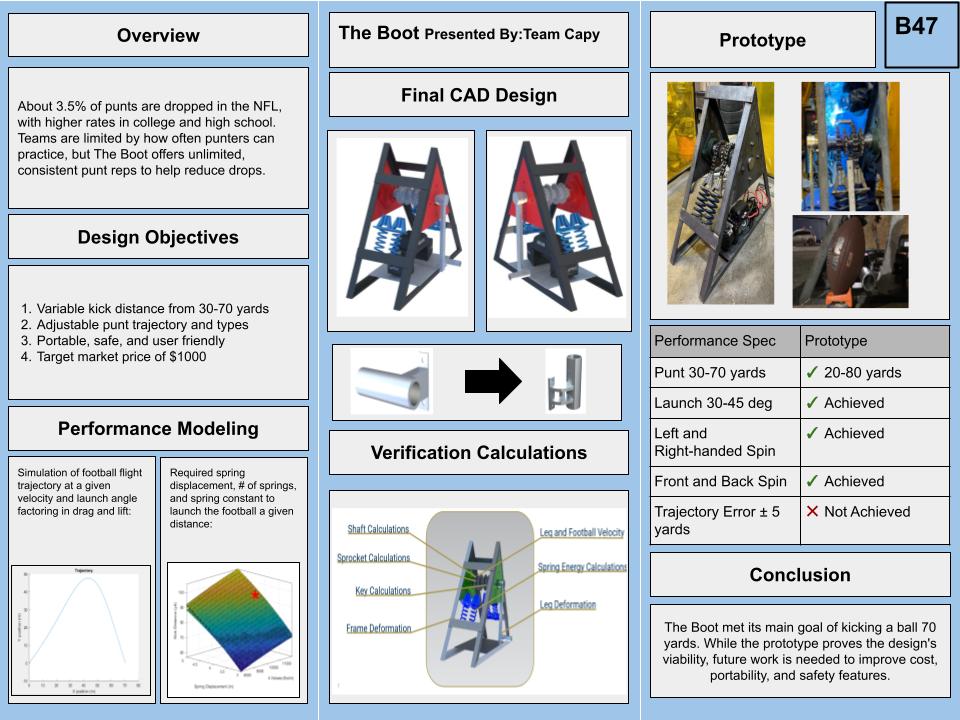 Georgia Tech Capstone Design Expo