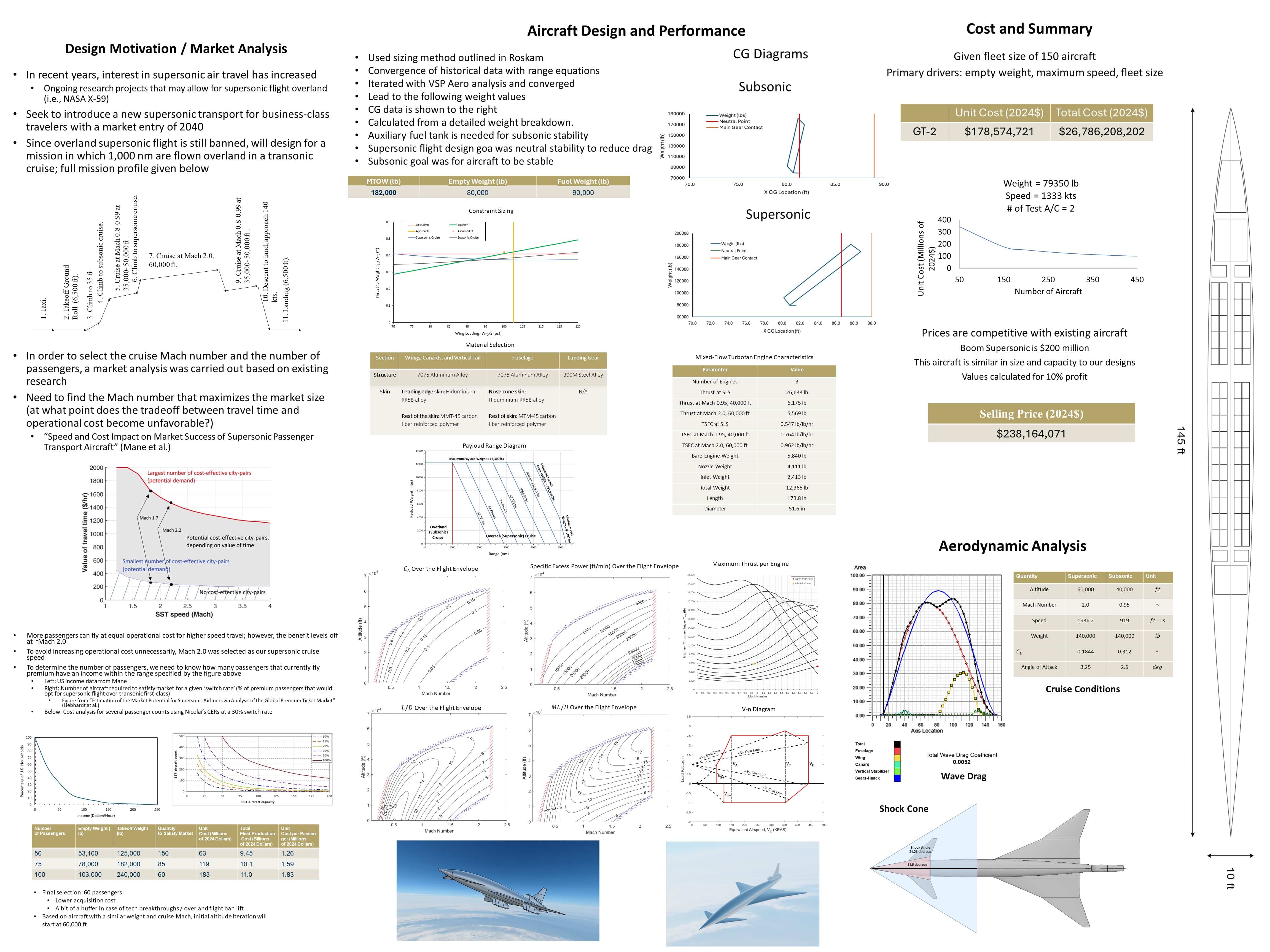 Georgia Tech Capstone Design Expo