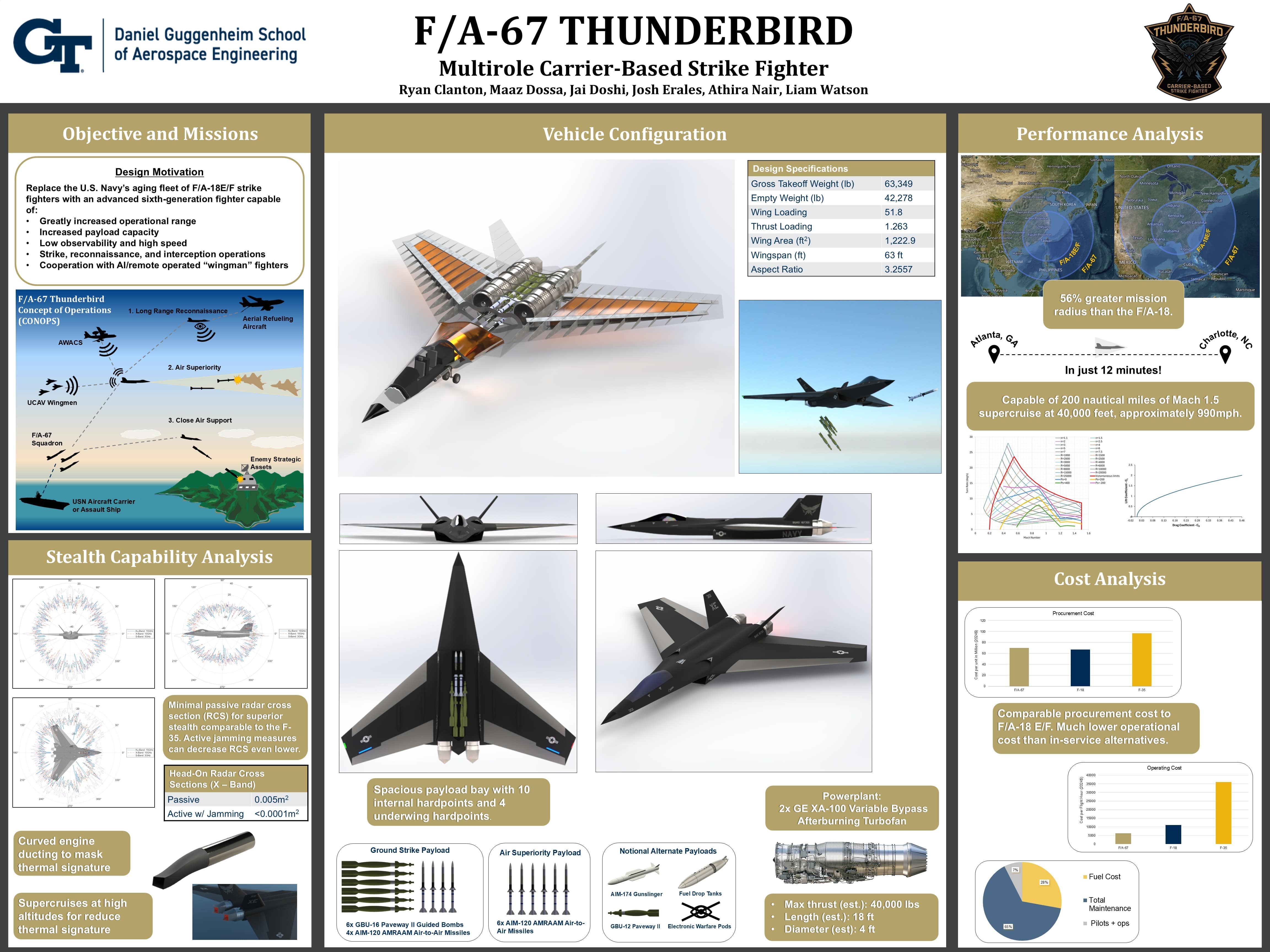 aerospace engineering design projects