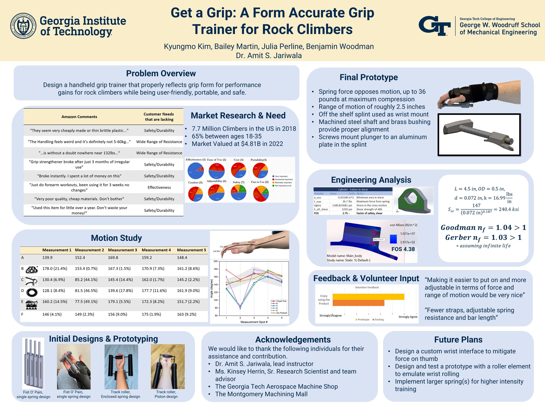 Georgia Tech Capstone Design Expo