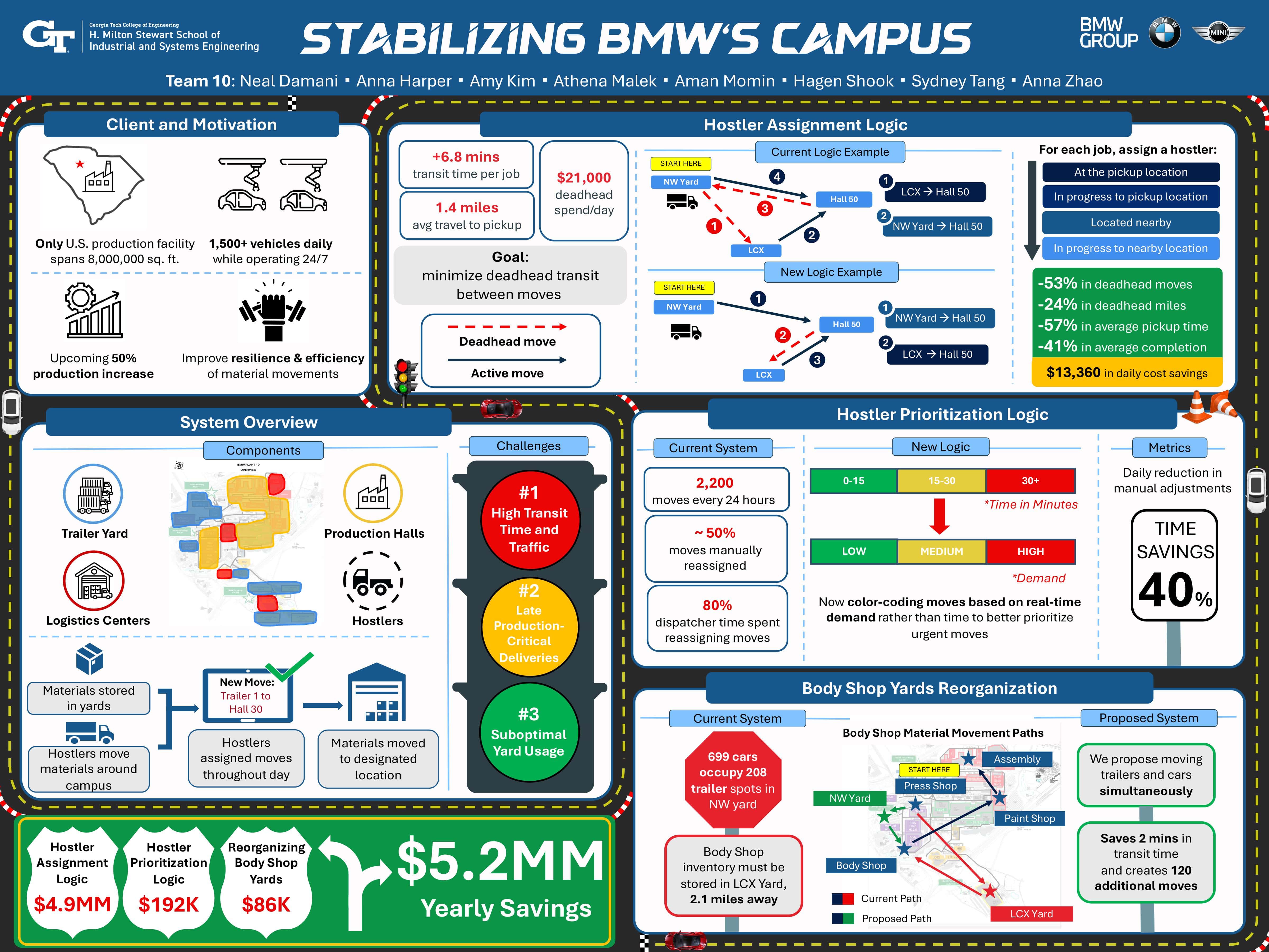 Georgia Tech Capstone Design Expo