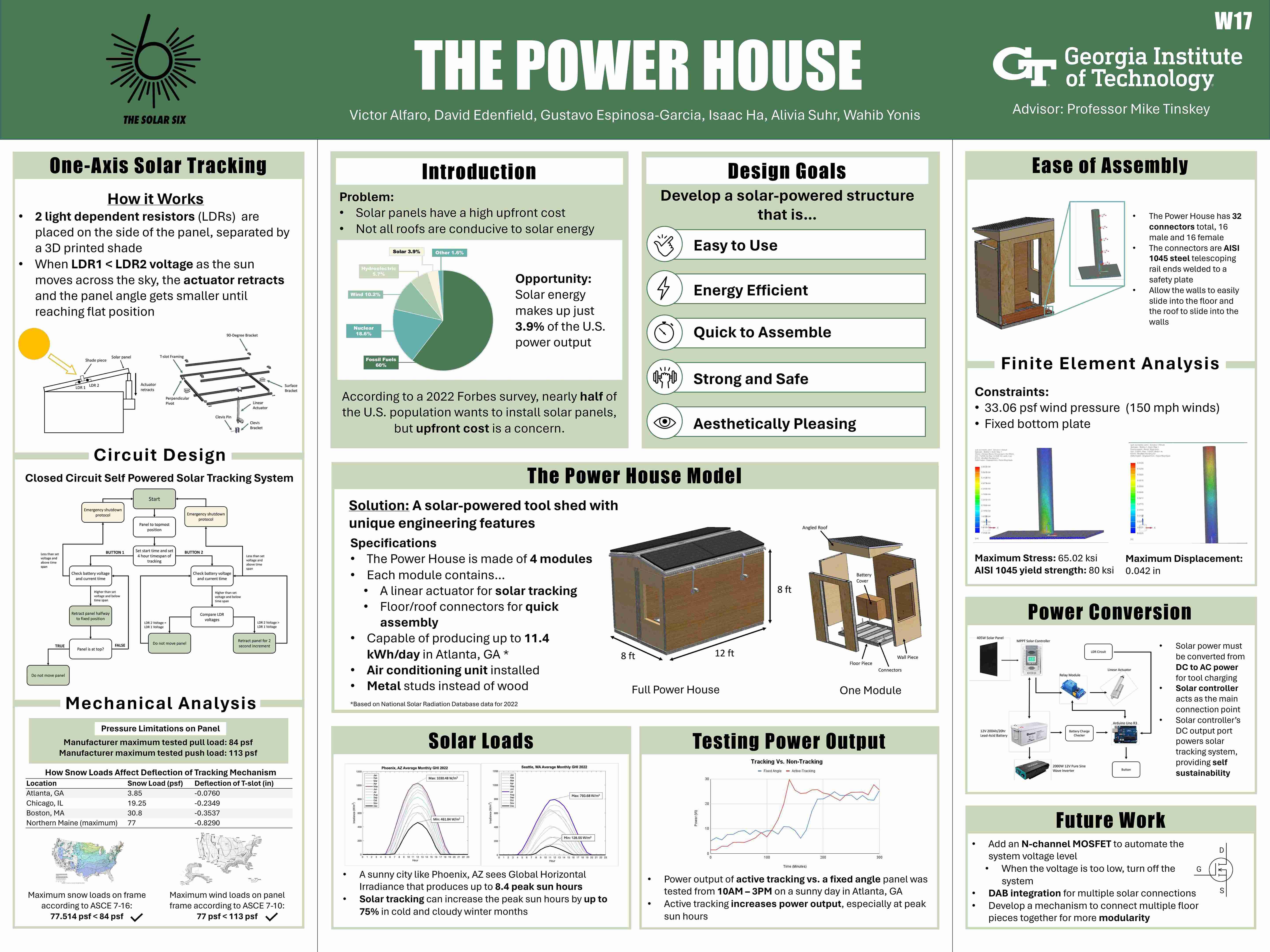 Georgia Tech Capstone Design Expo