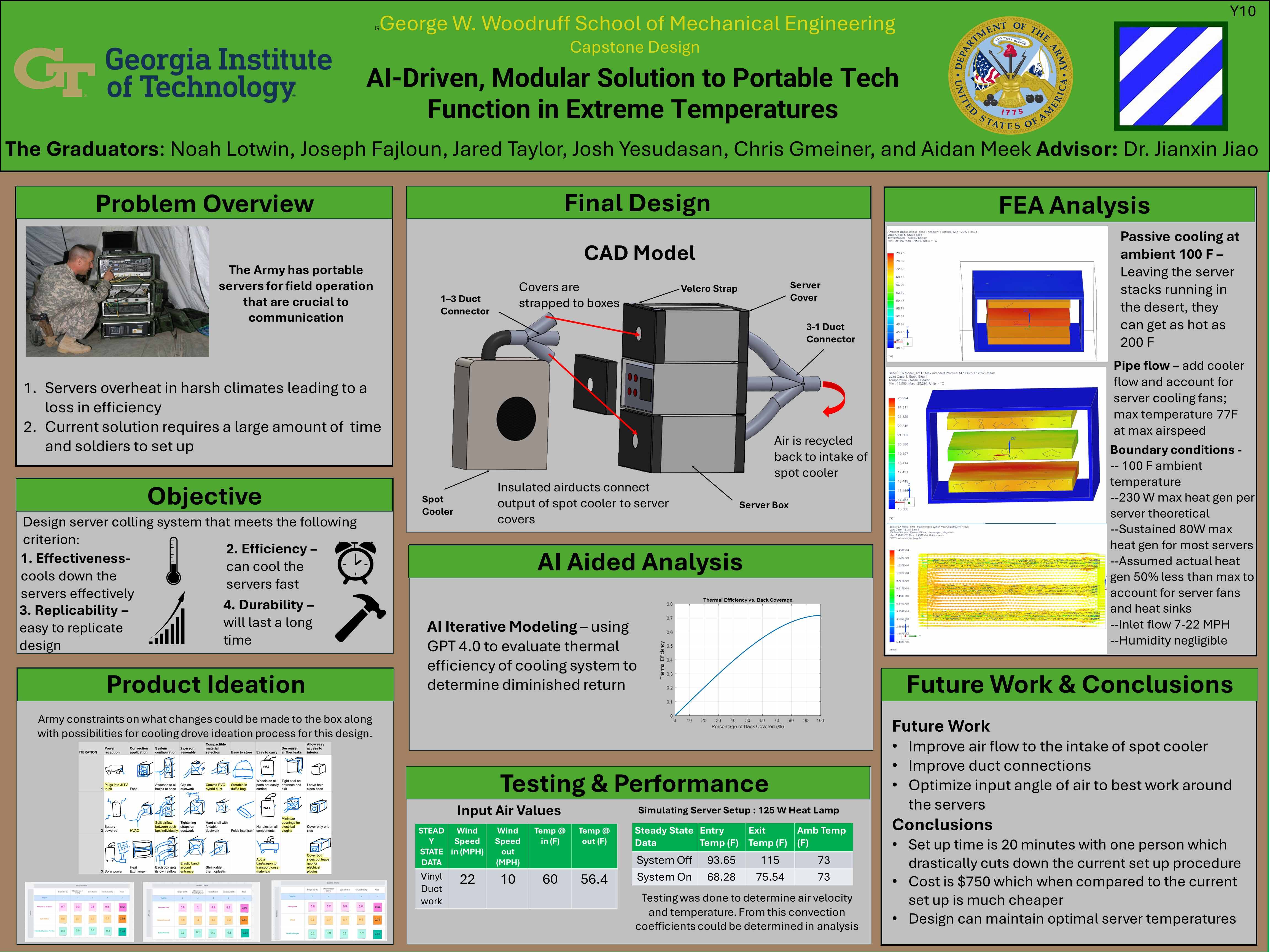 Georgia Tech Capstone Design Expo