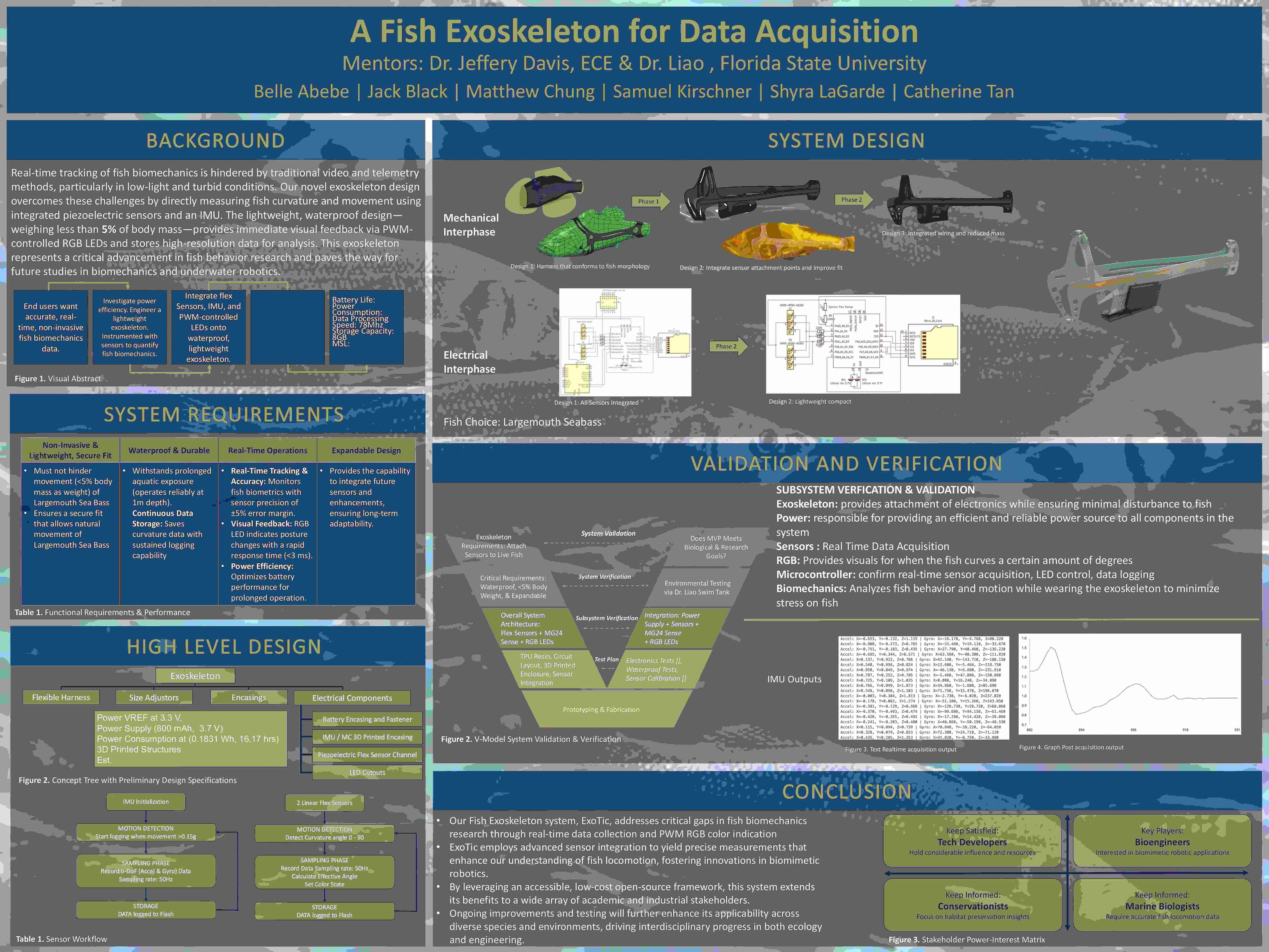 Georgia Tech Capstone Design Expo
