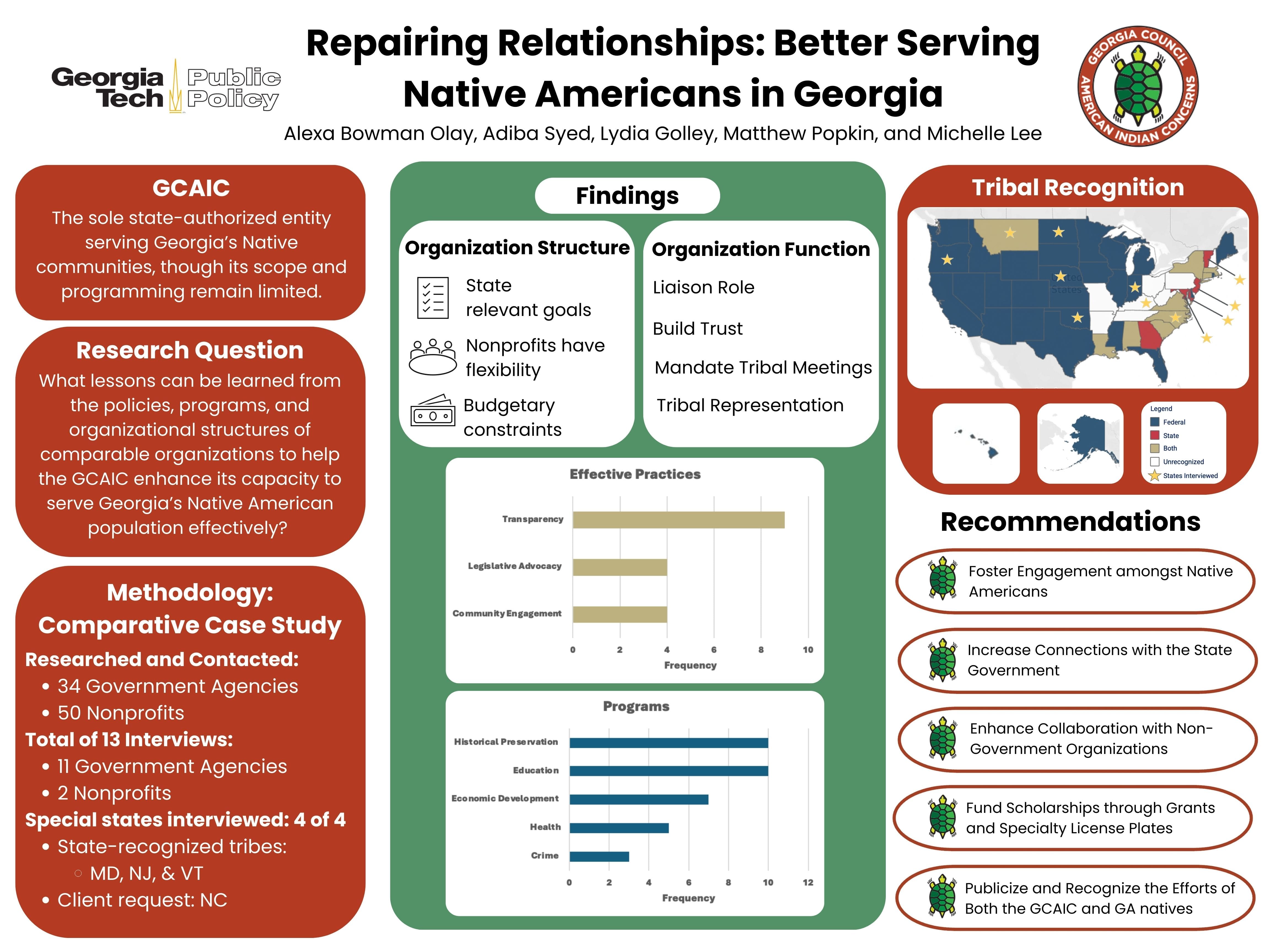 Georgia Tech Capstone Design Expo