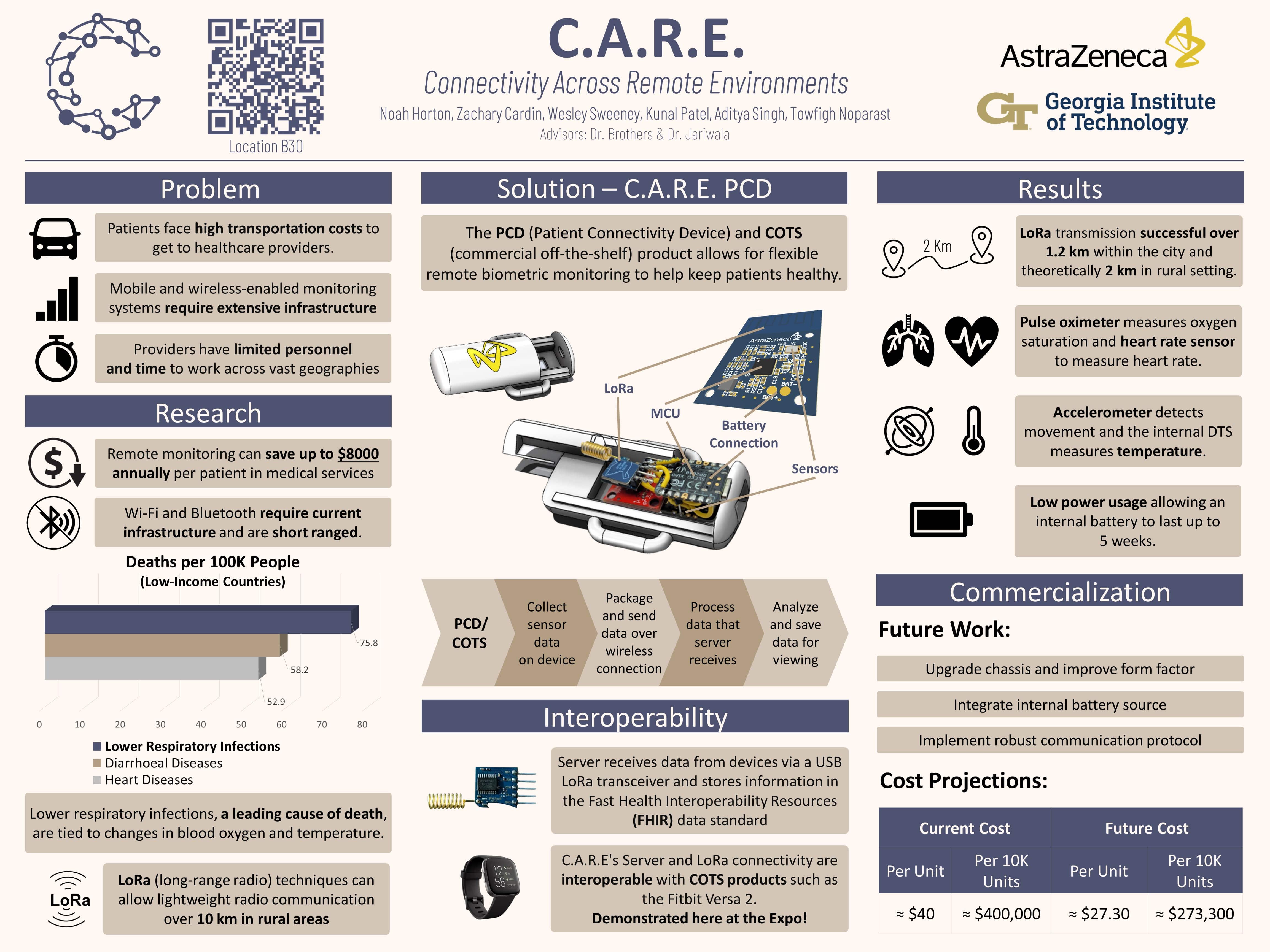 Georgia Tech Capstone Design Expo