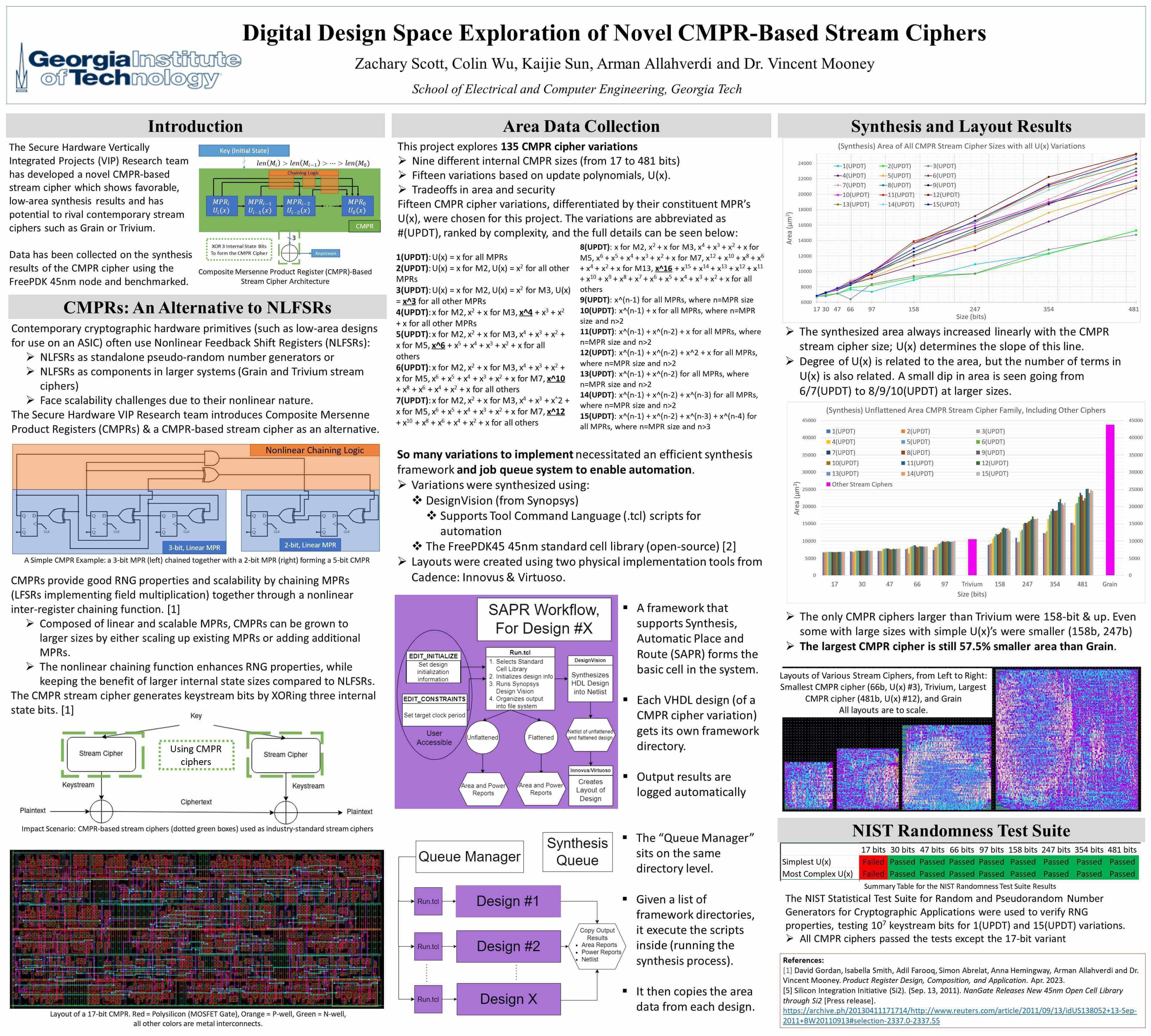 Georgia Tech Capstone Design Expo