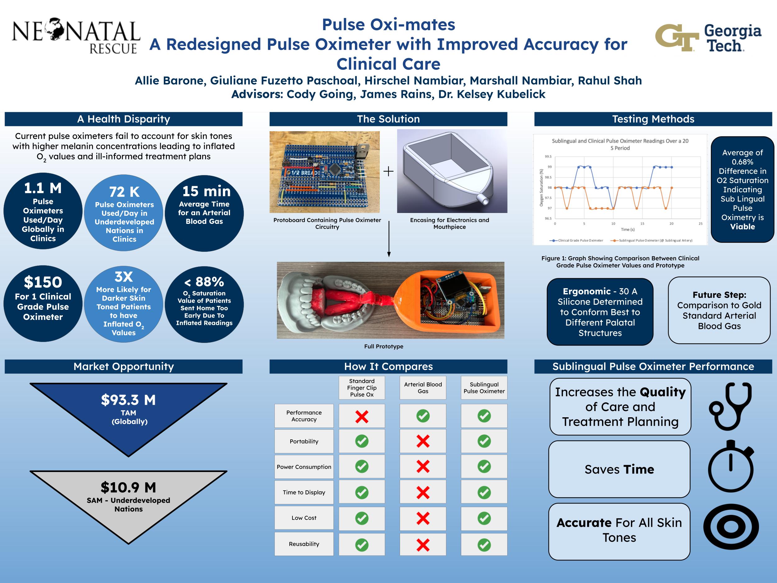 Georgia Tech Capstone Design Expo