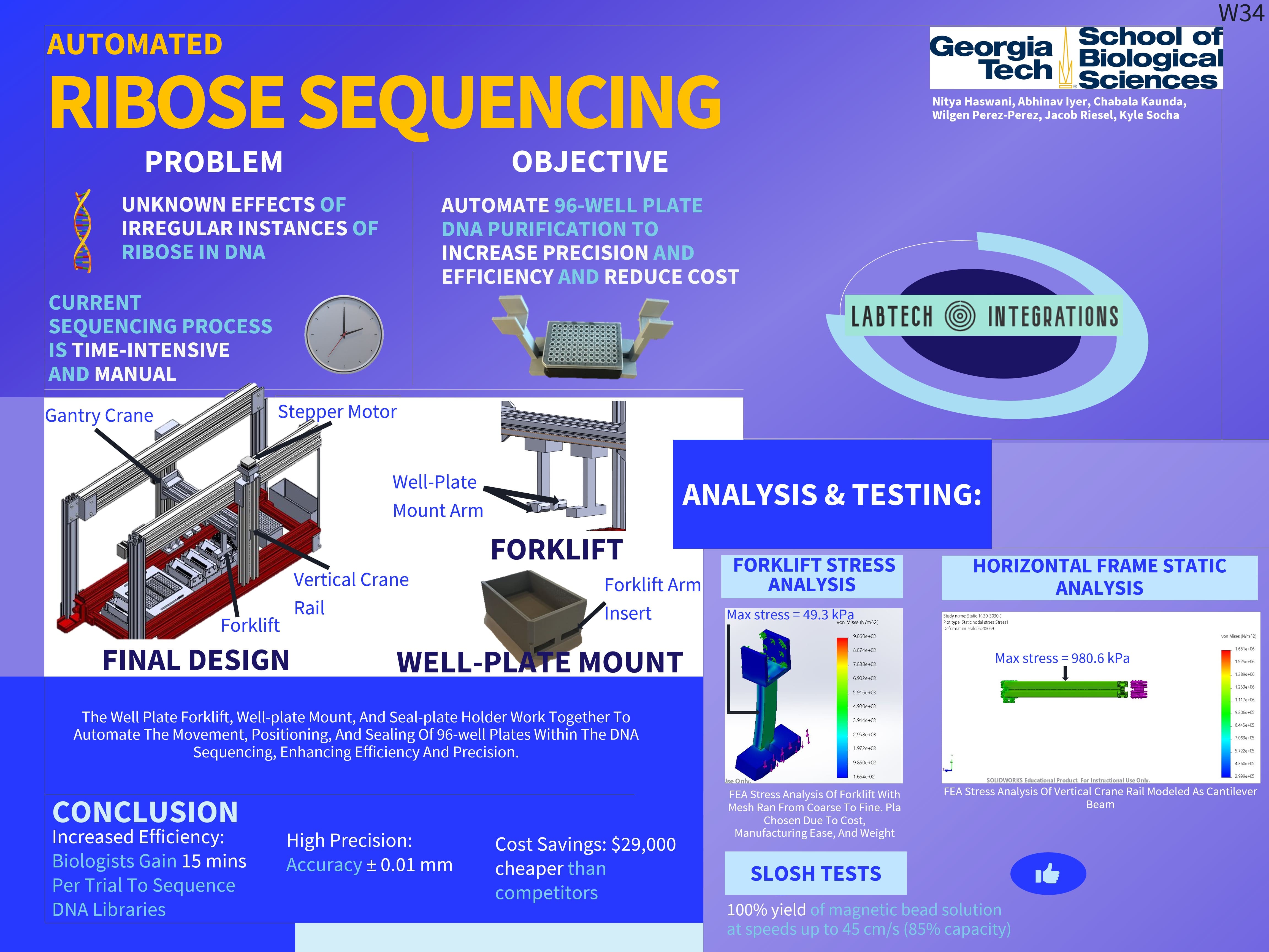 Georgia Tech Capstone Design Expo