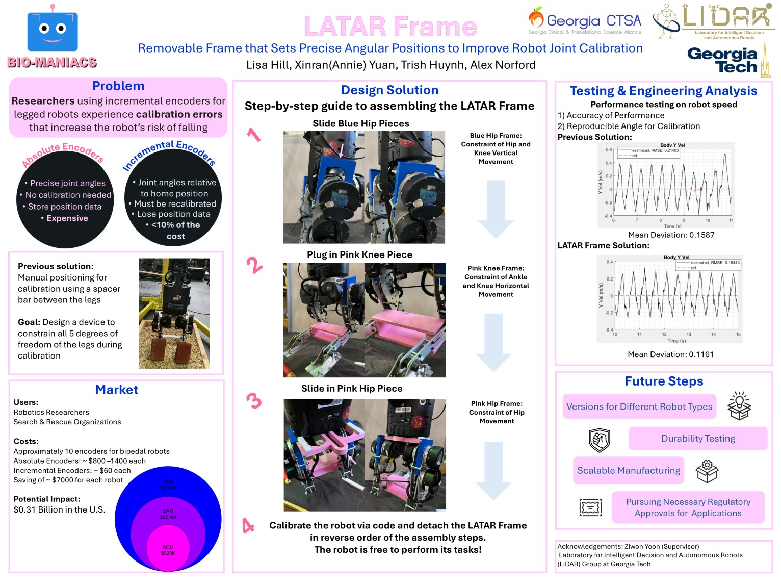 Georgia Tech Capstone Design Expo