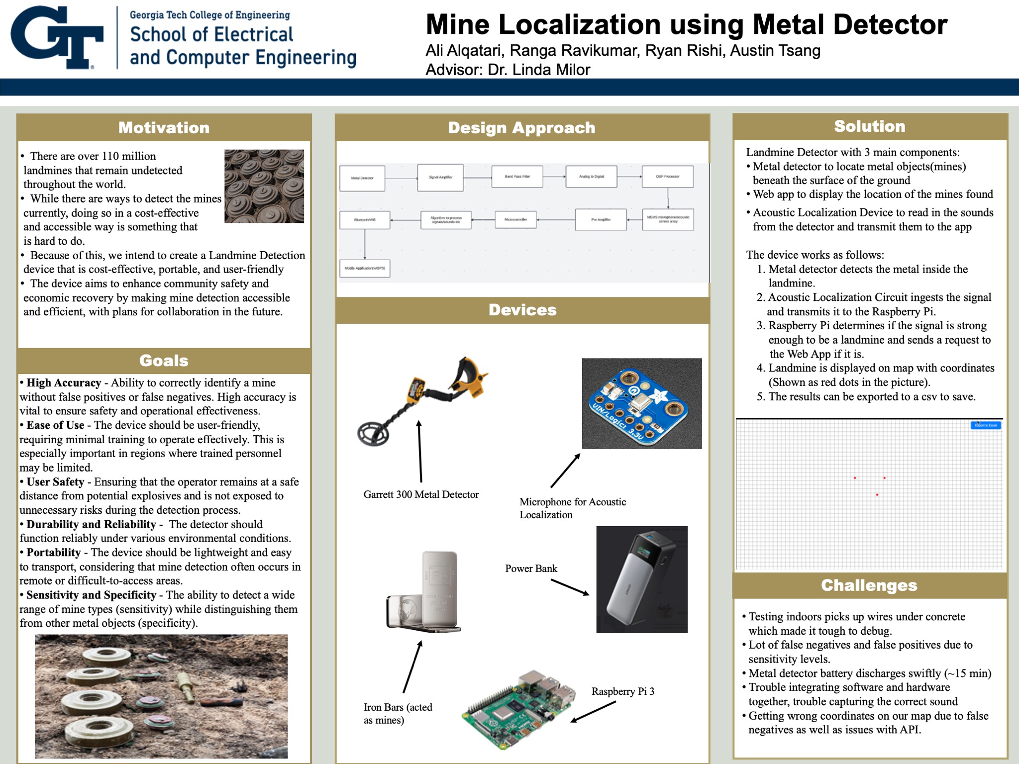 Georgia Tech Capstone Design Expo