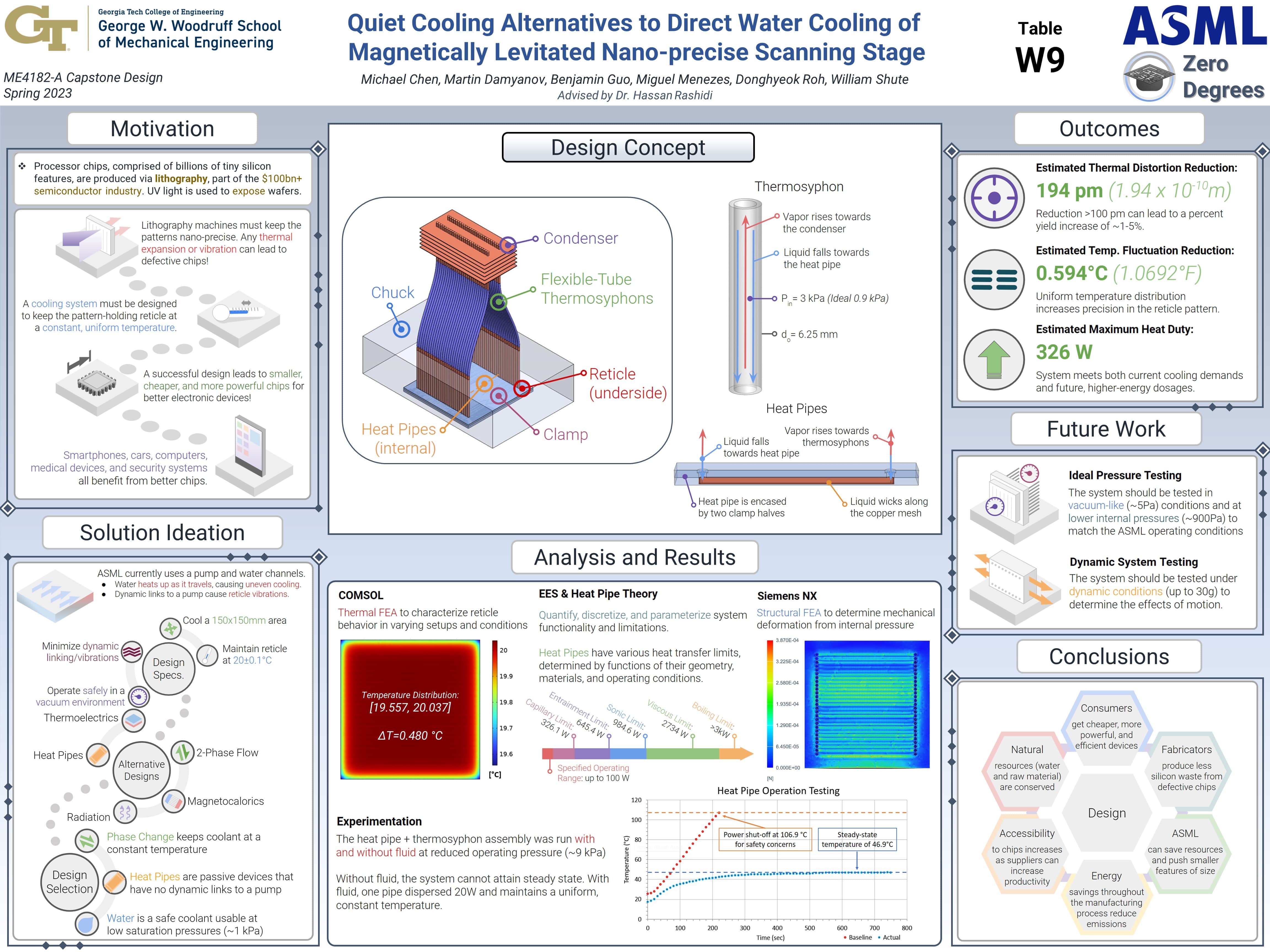 Georgia Tech Capstone Design Expo