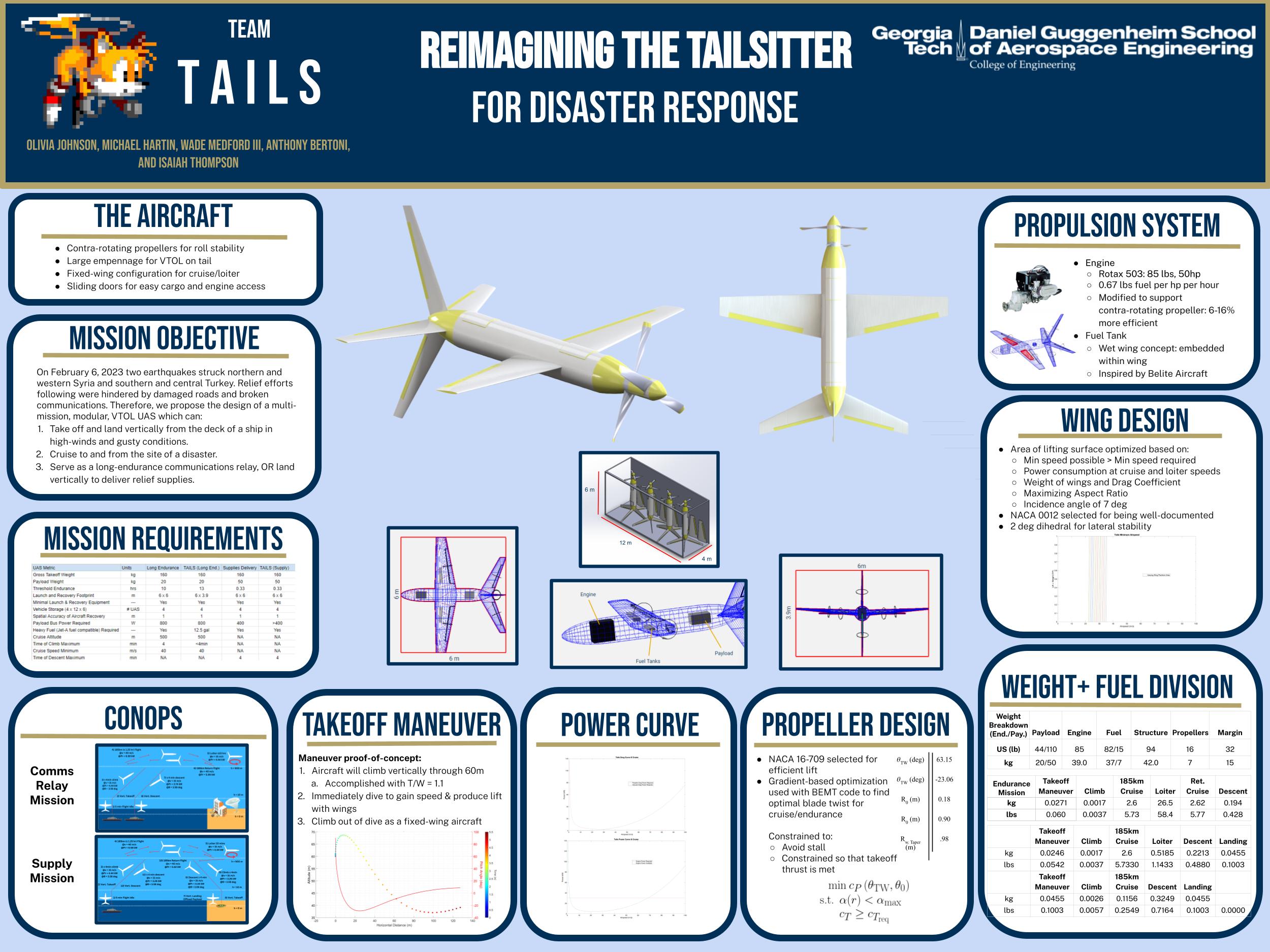 Georgia Tech Capstone Design Expo
