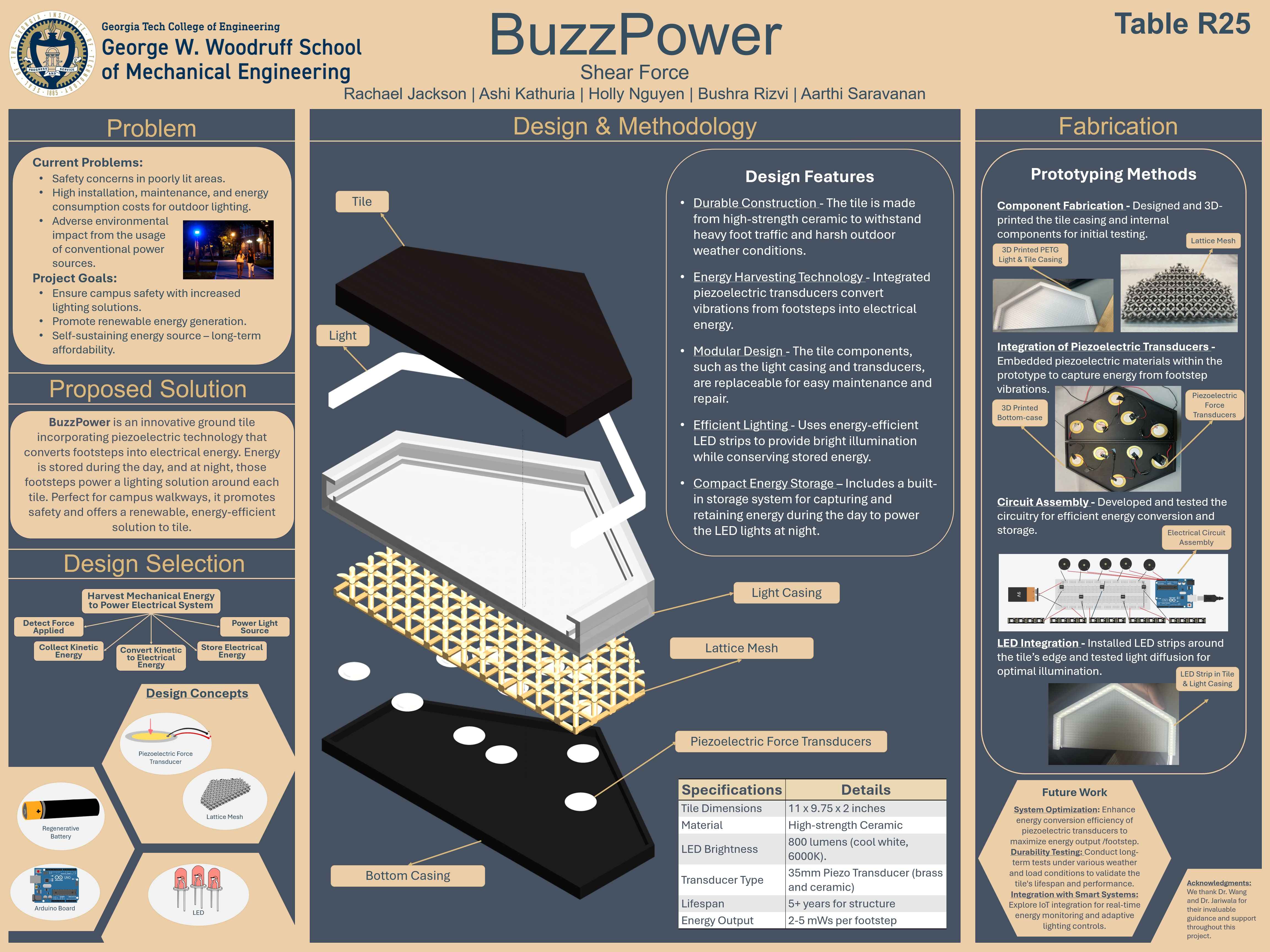 Georgia Tech Capstone Design Expo