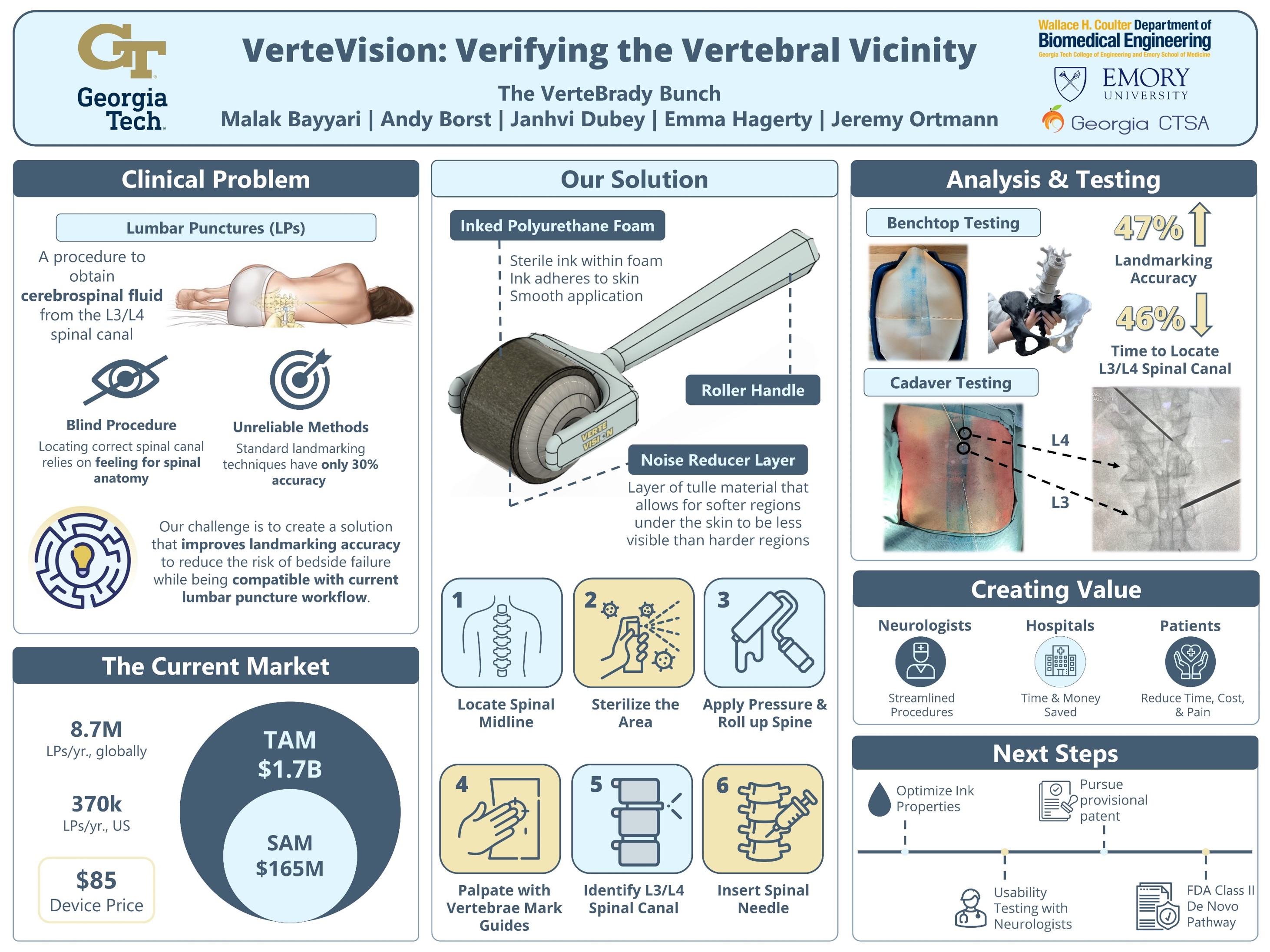 Georgia Tech Capstone Design Expo