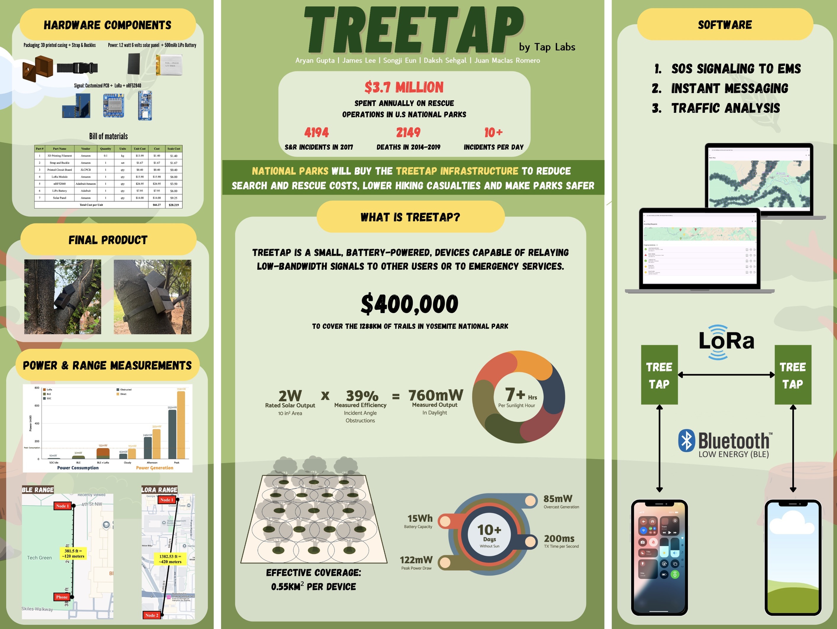 Georgia Tech Capstone Design Expo