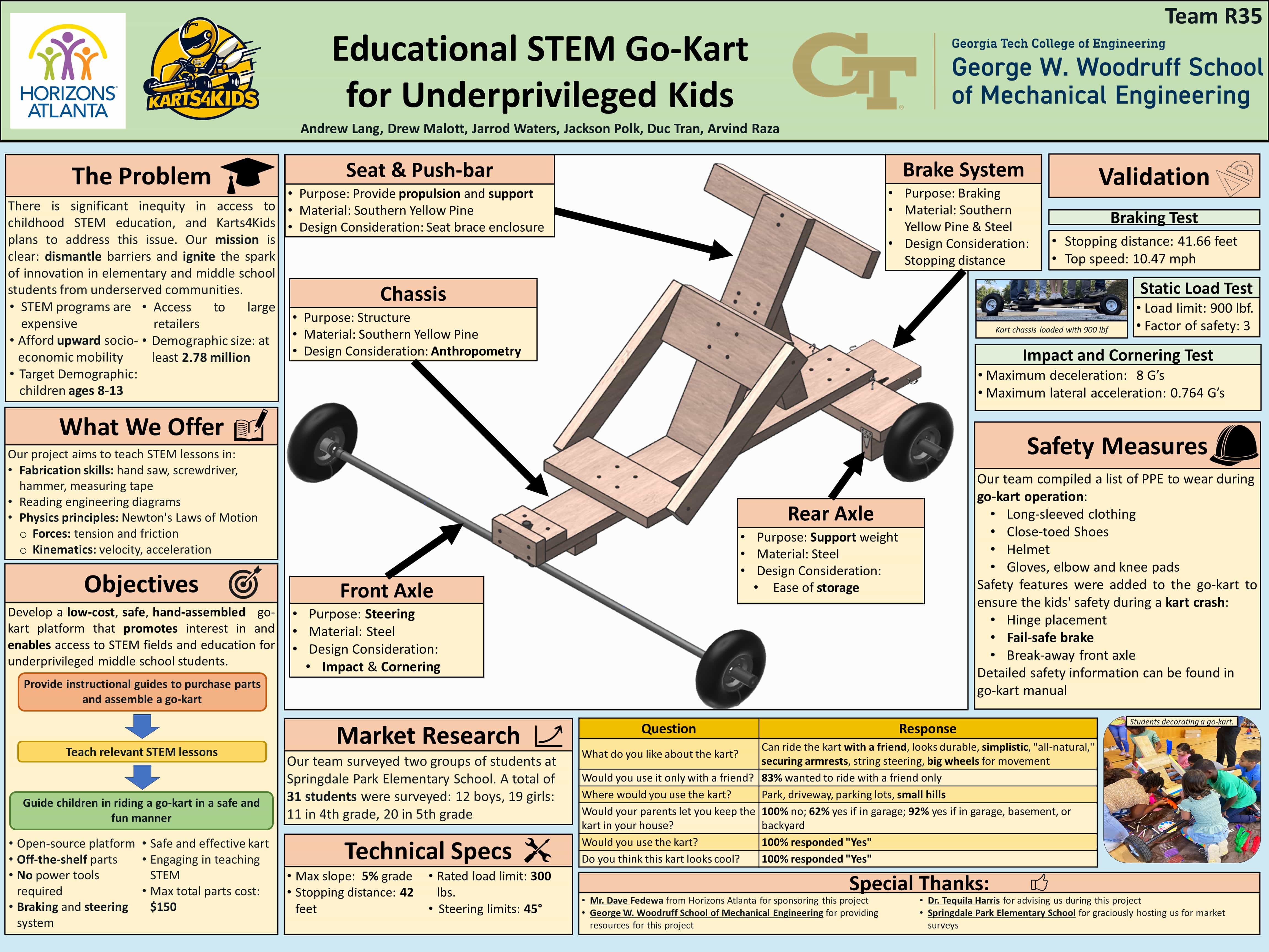 Georgia Tech Capstone Design Expo