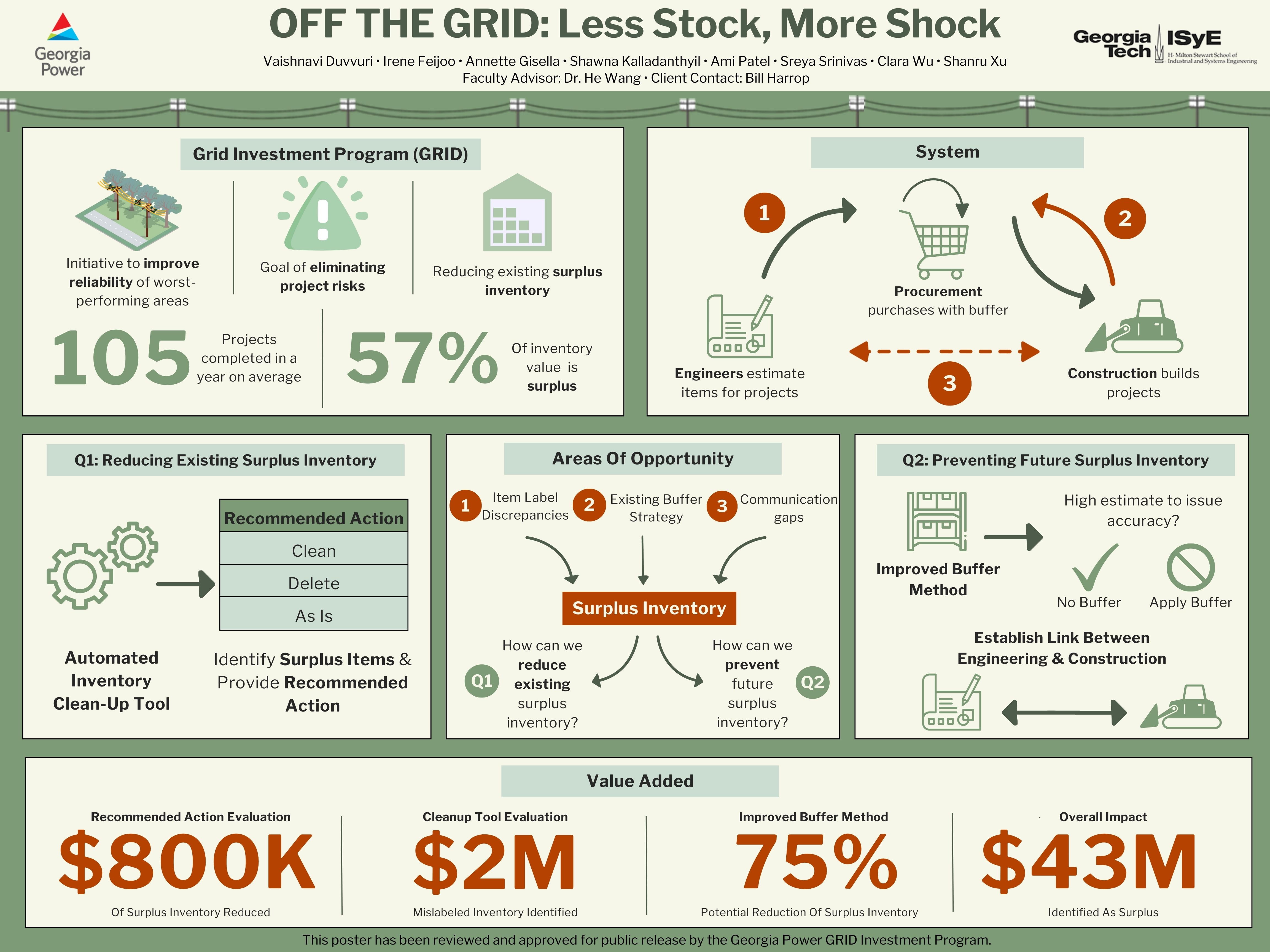 grid based infographic
