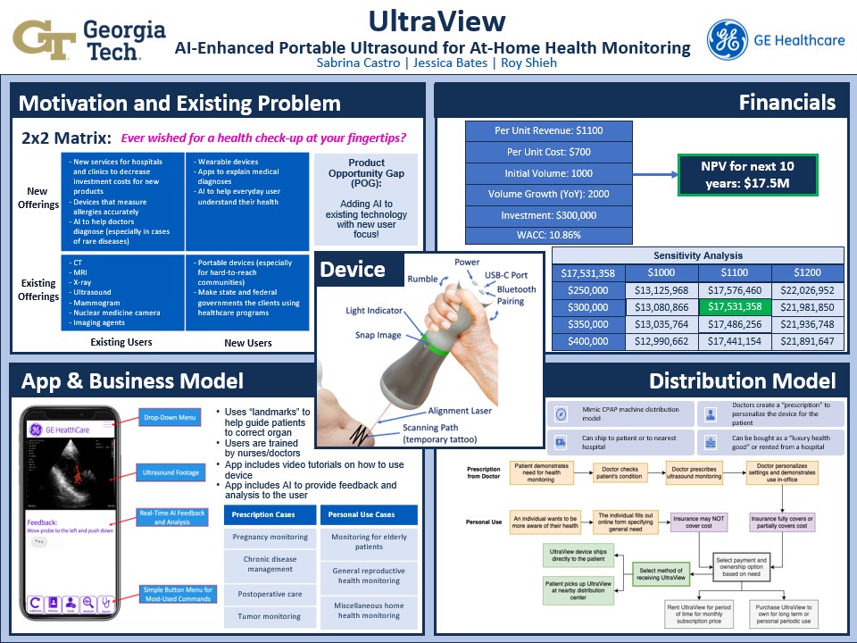 Georgia Tech Capstone Design Expo