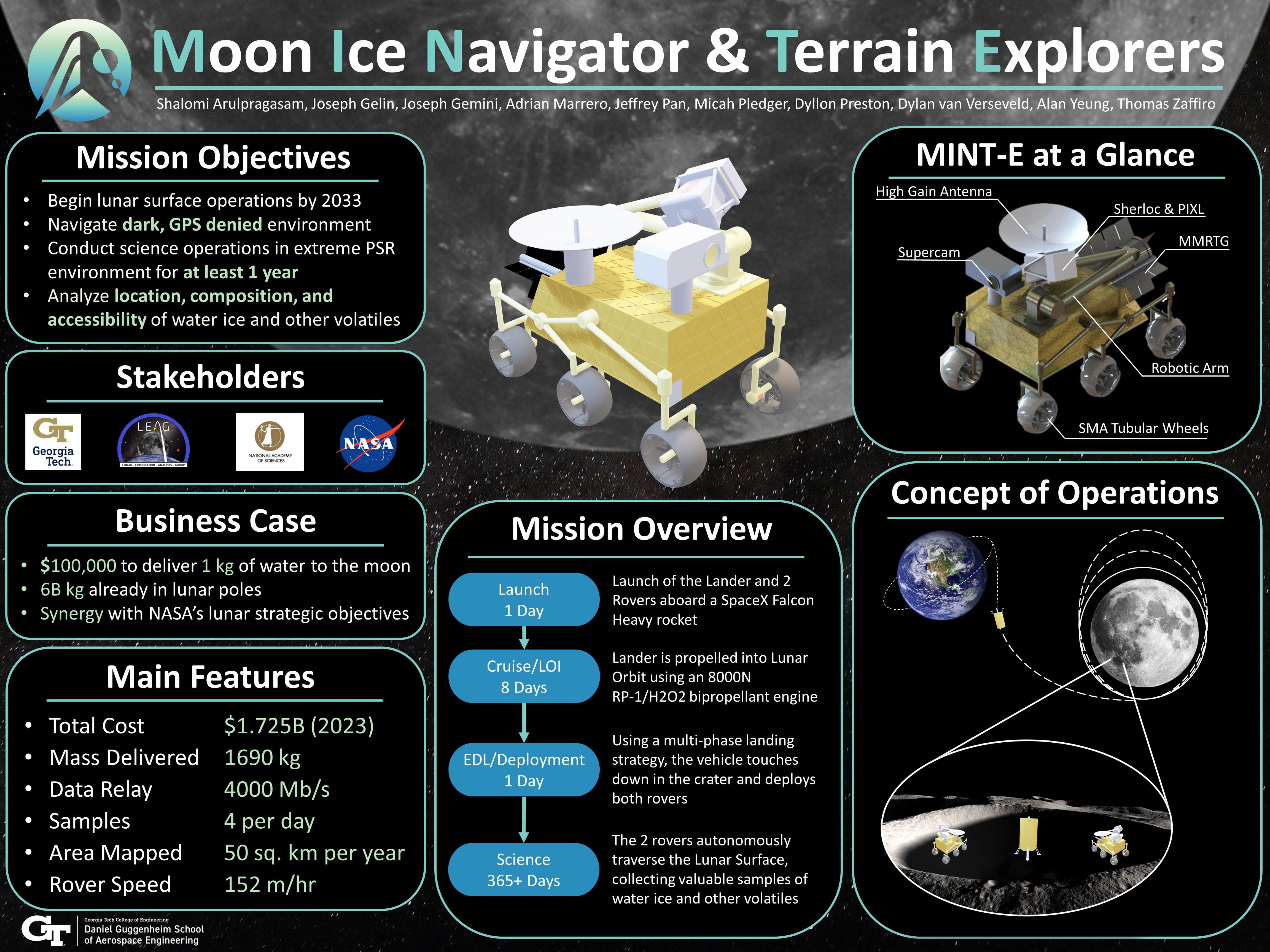Georgia Tech Capstone Design Expo