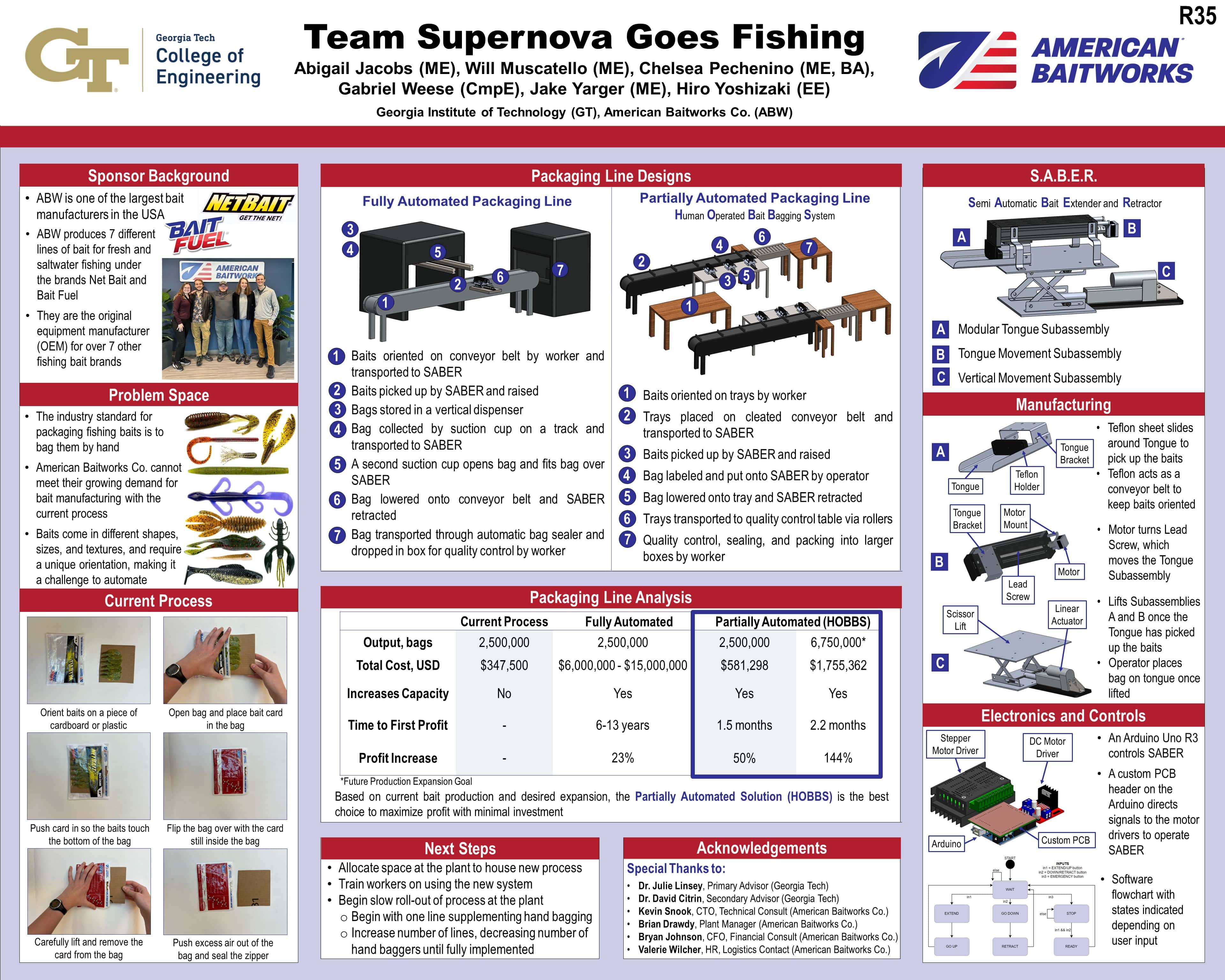 Georgia Tech Capstone Design Expo