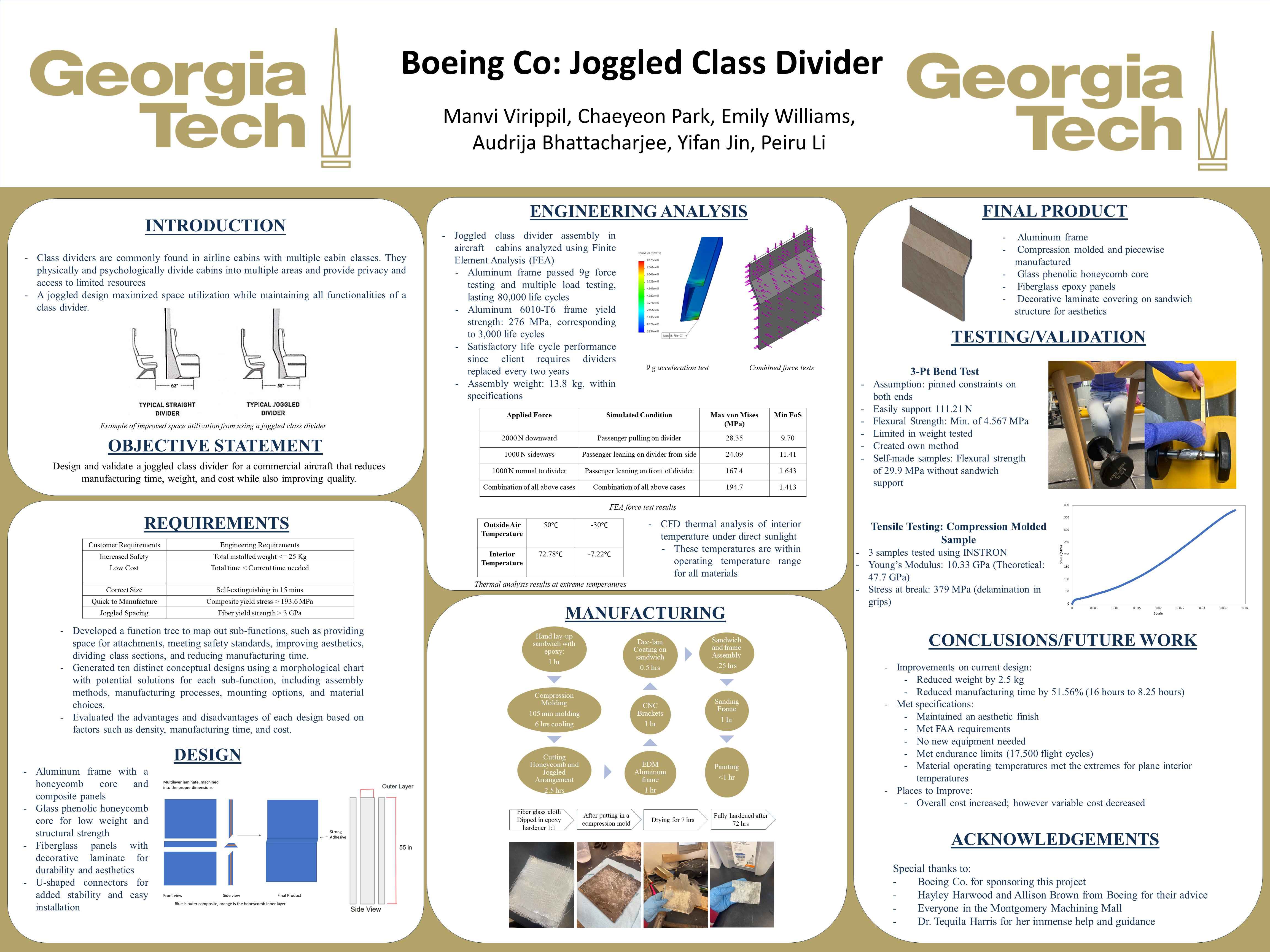 Georgia Tech Capstone Design Expo
