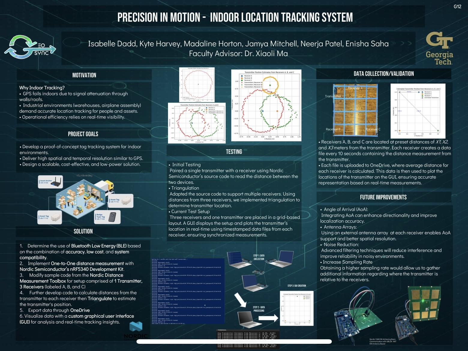 Georgia Tech Capstone Design Expo