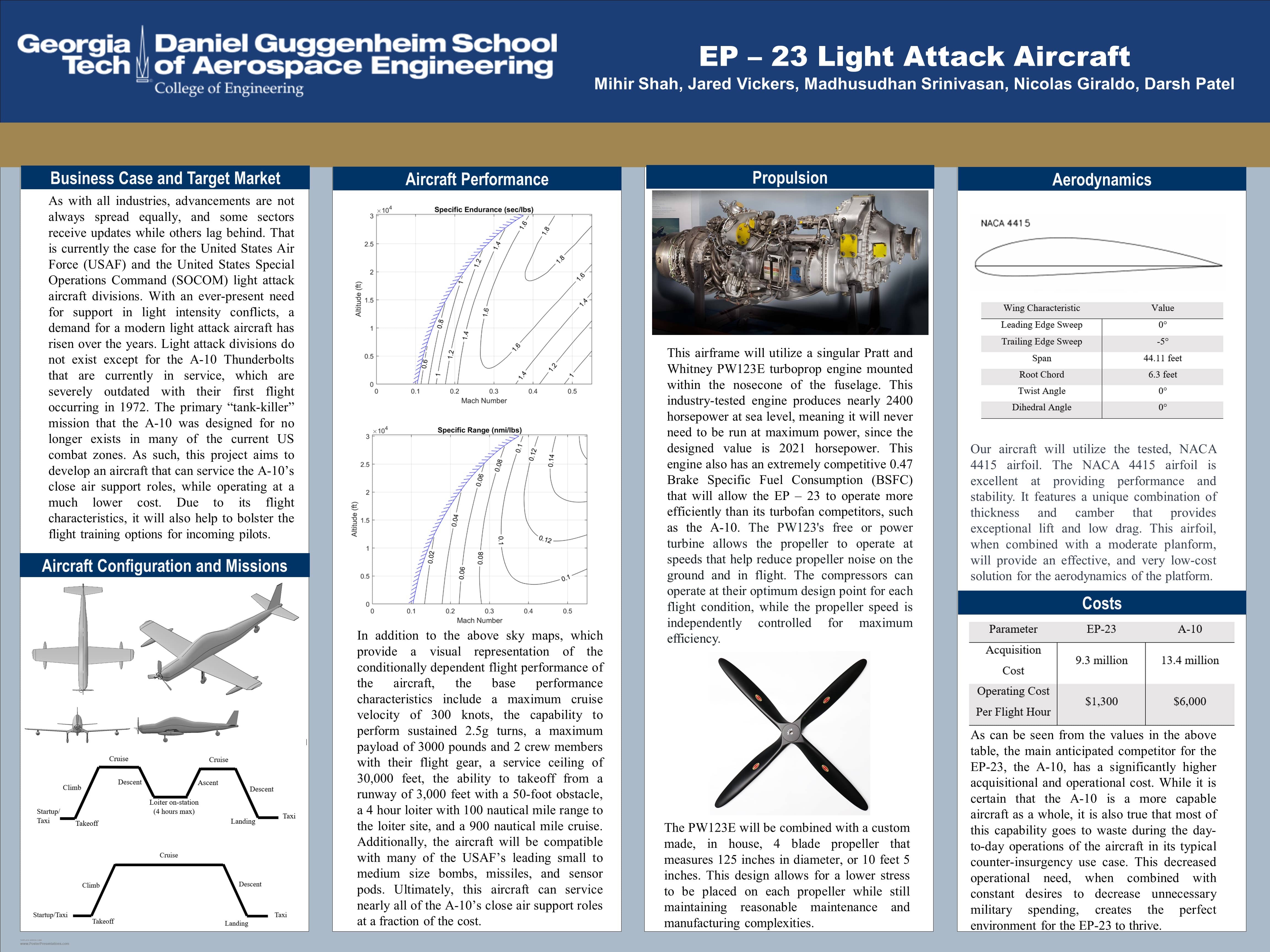 Georgia Tech Capstone Design Expo