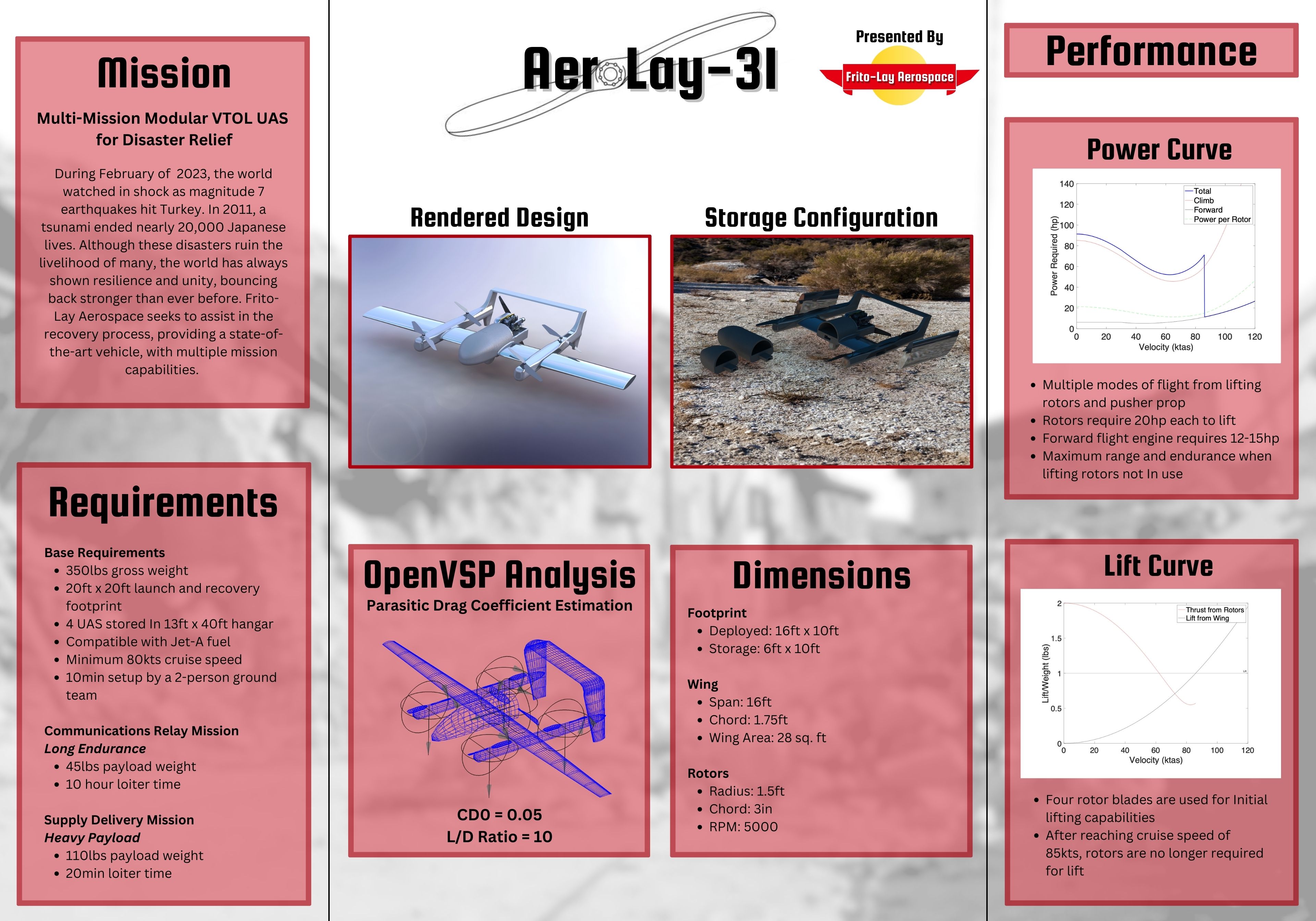 Georgia Tech Capstone Design Expo