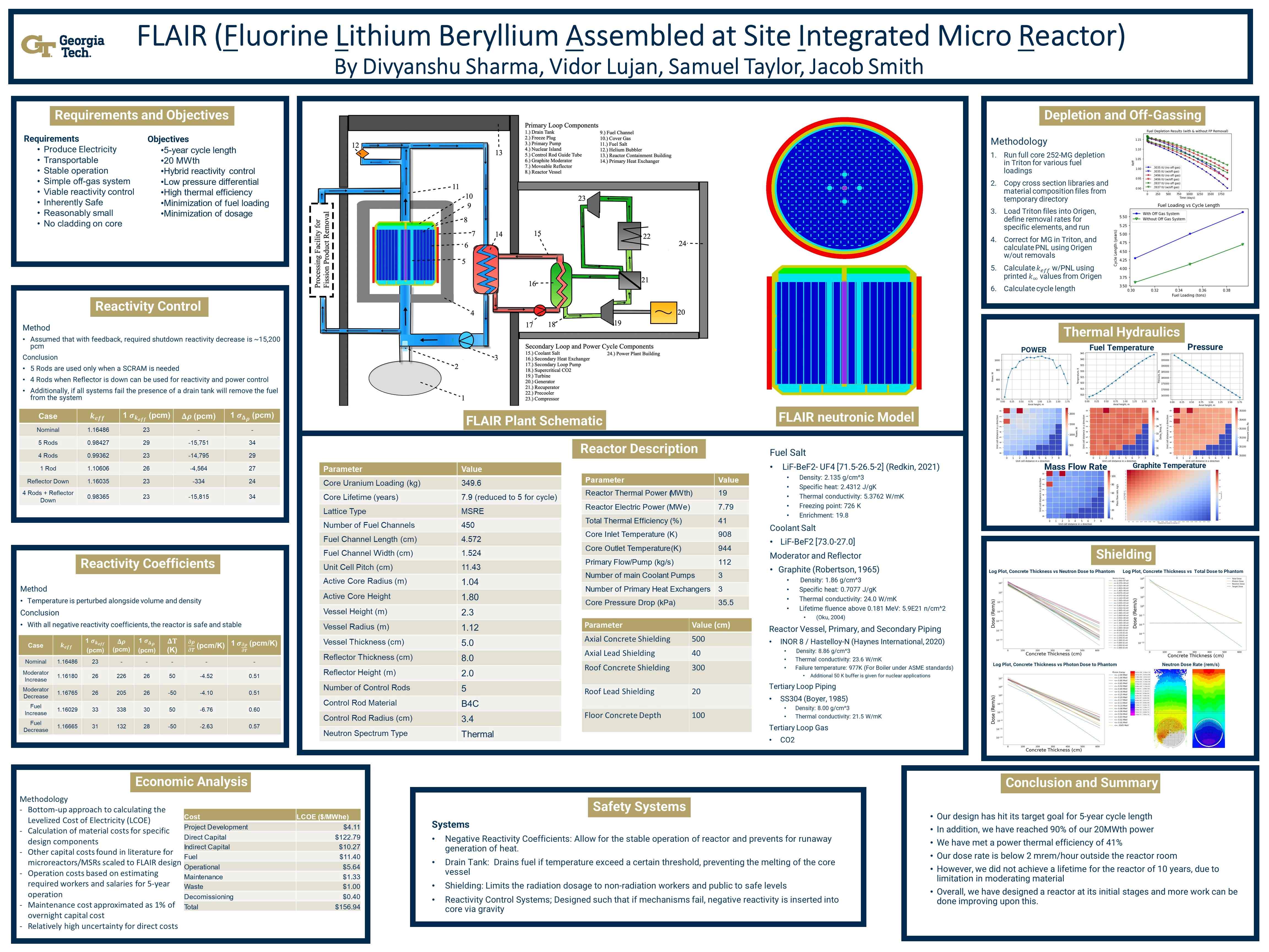 Georgia Tech Capstone Design Expo