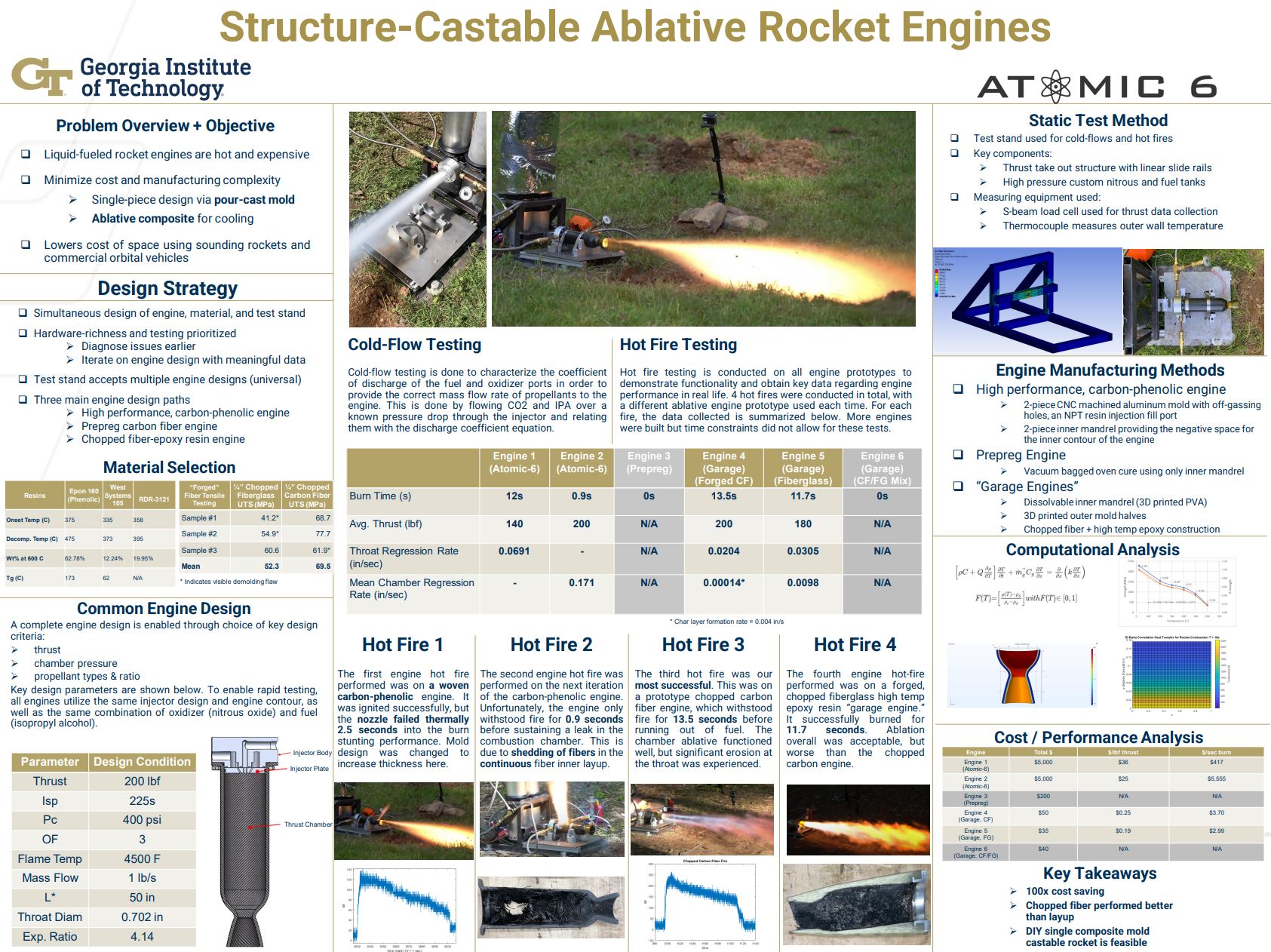 Georgia Tech Capstone Design Expo
