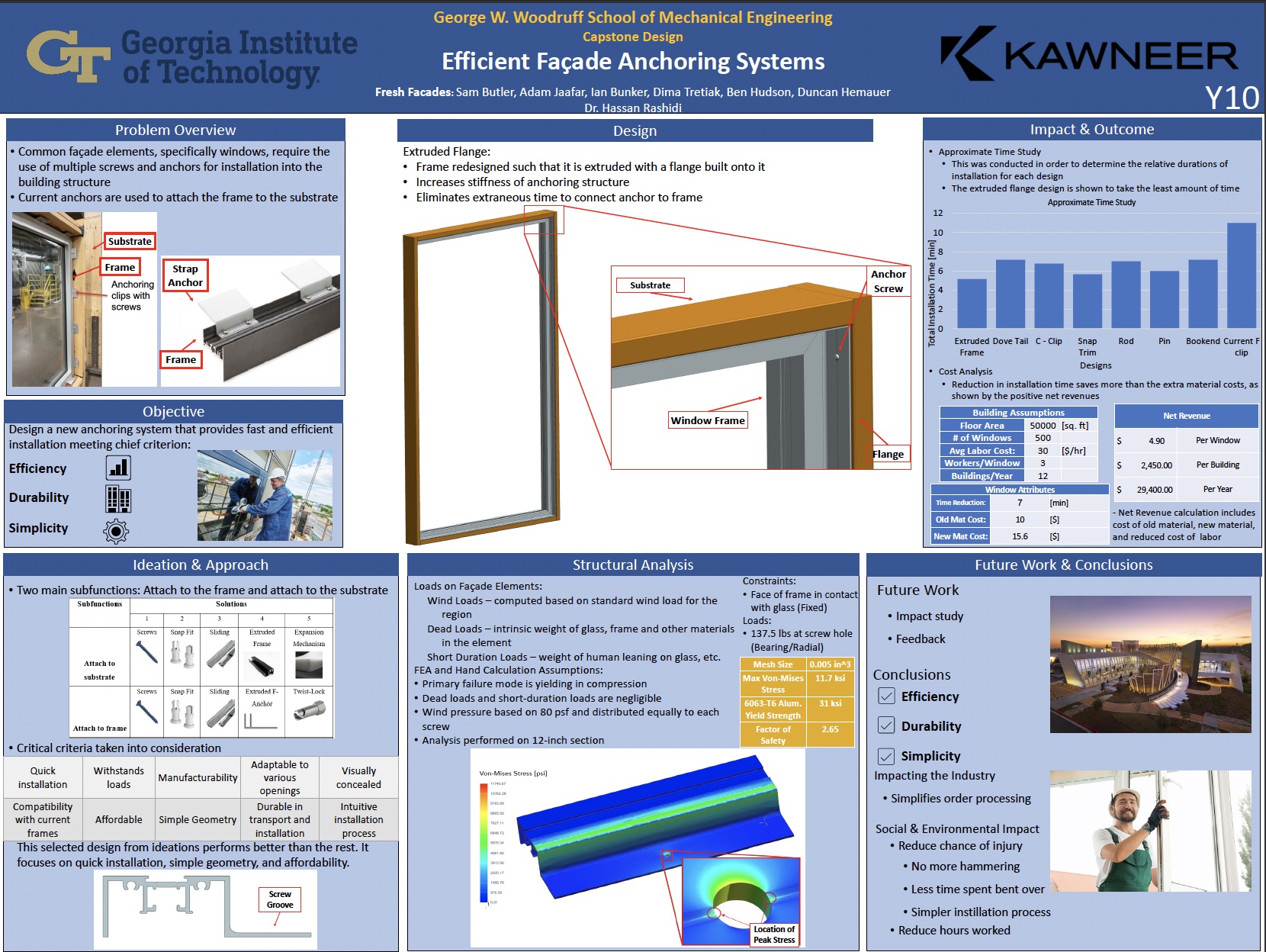Georgia Tech Capstone Design Expo