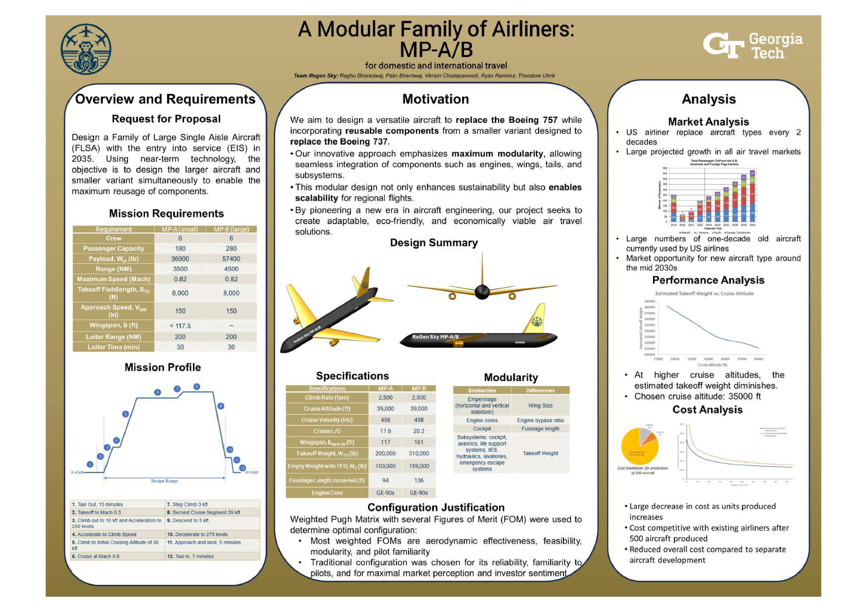Georgia Tech Capstone Design Expo
