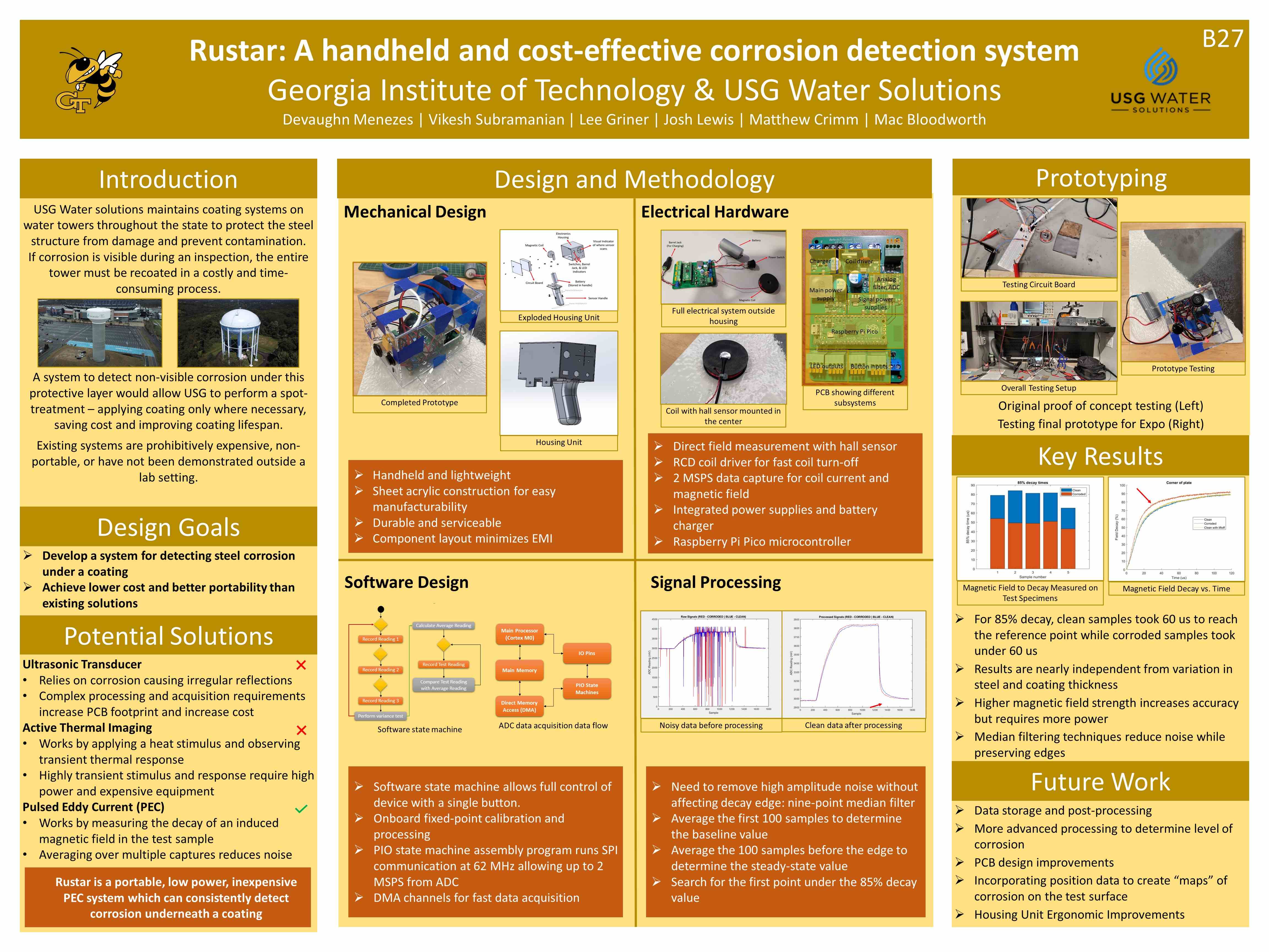 Georgia Tech Capstone Design Expo