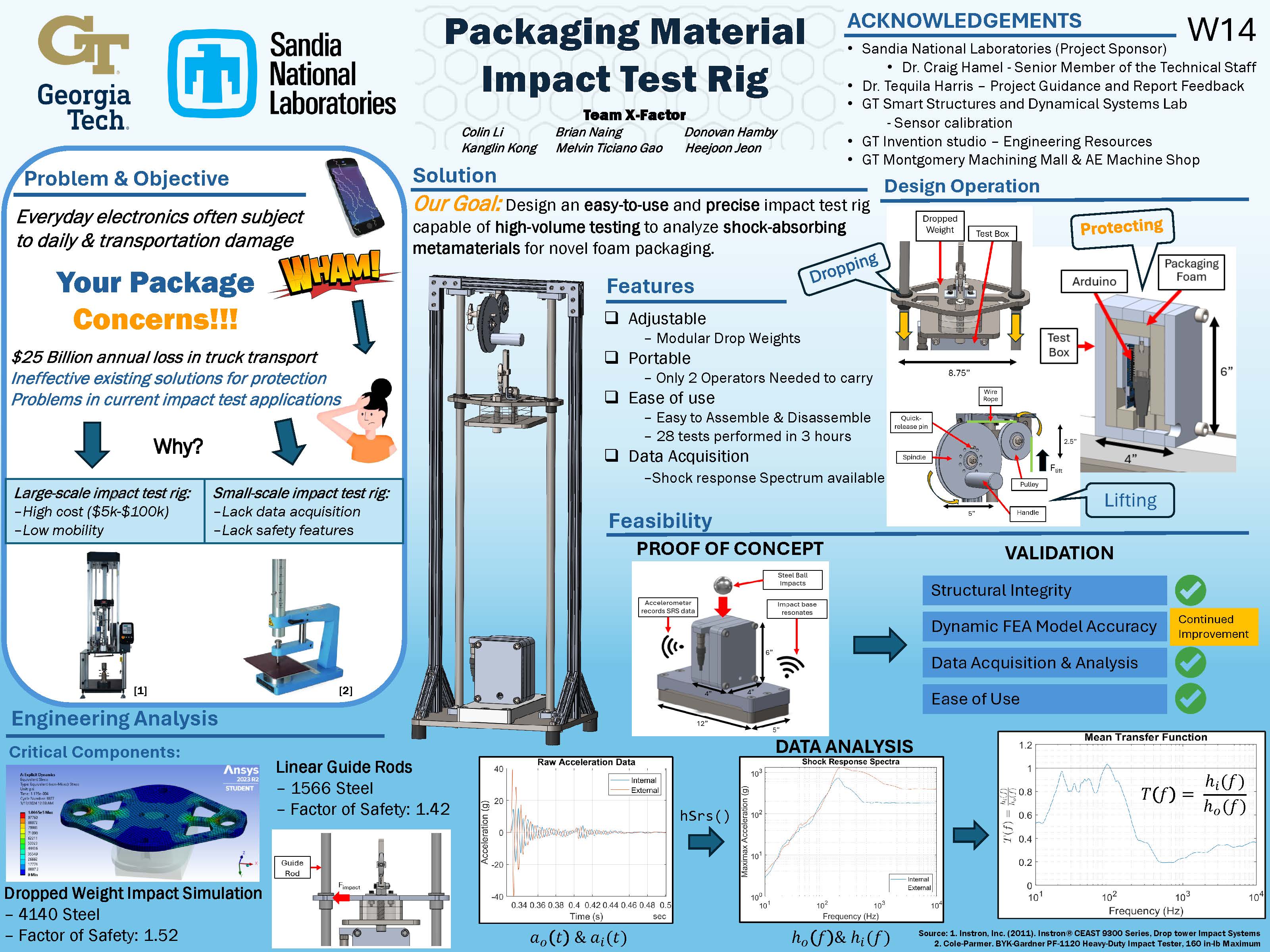 Georgia Tech Capstone Design Expo
