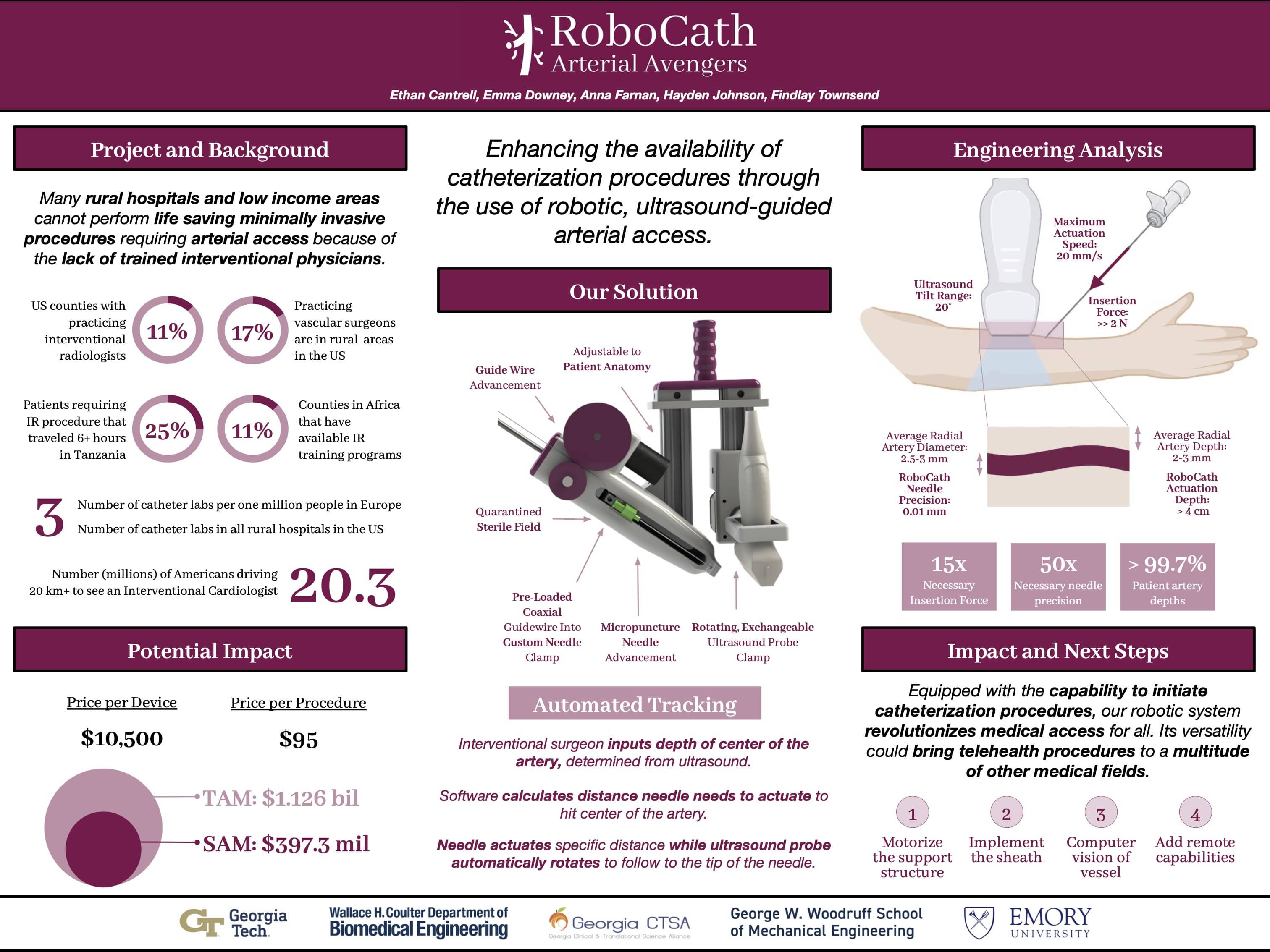 Georgia Tech Capstone Design Expo