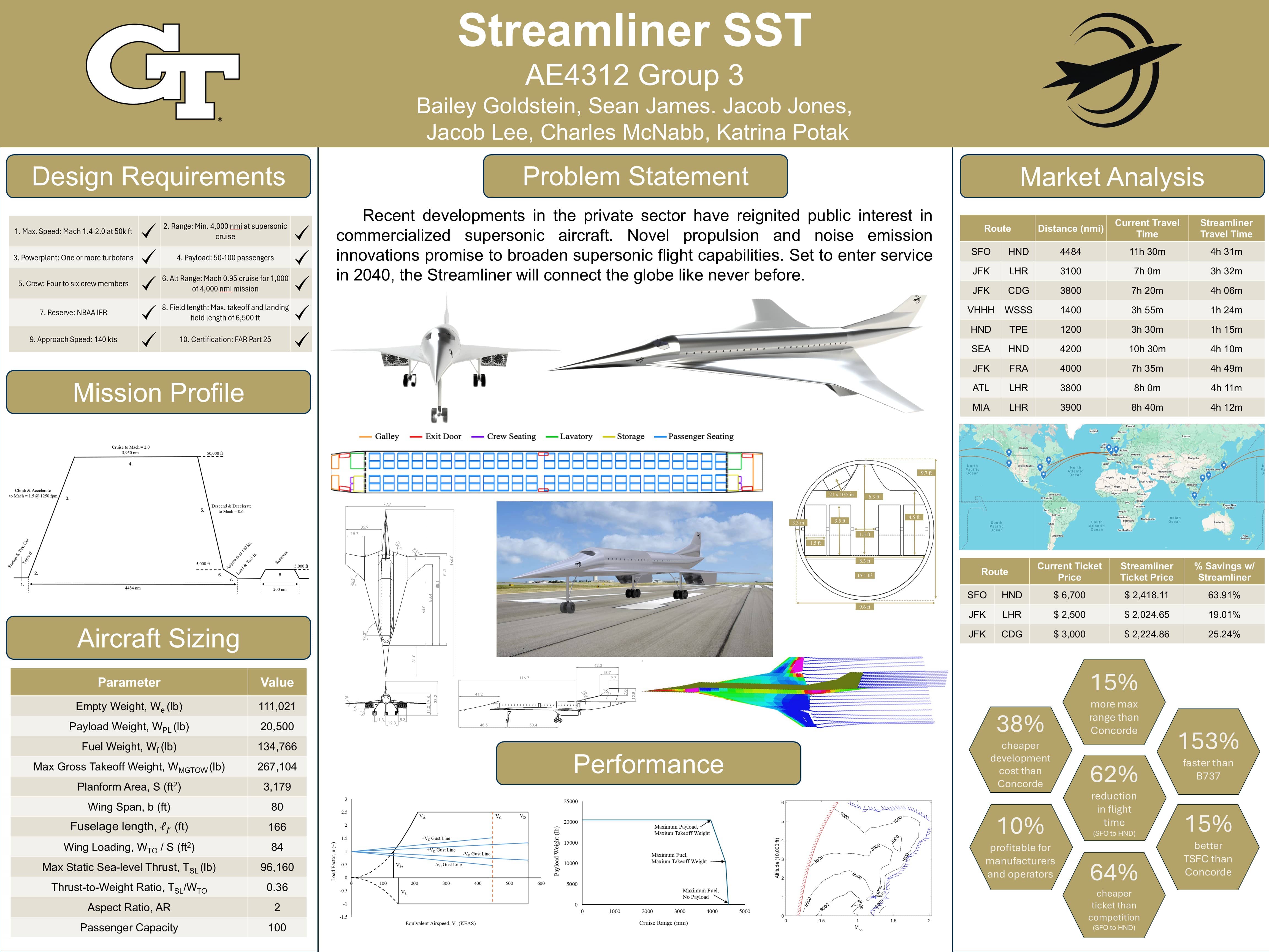 Georgia Tech Capstone Design Expo