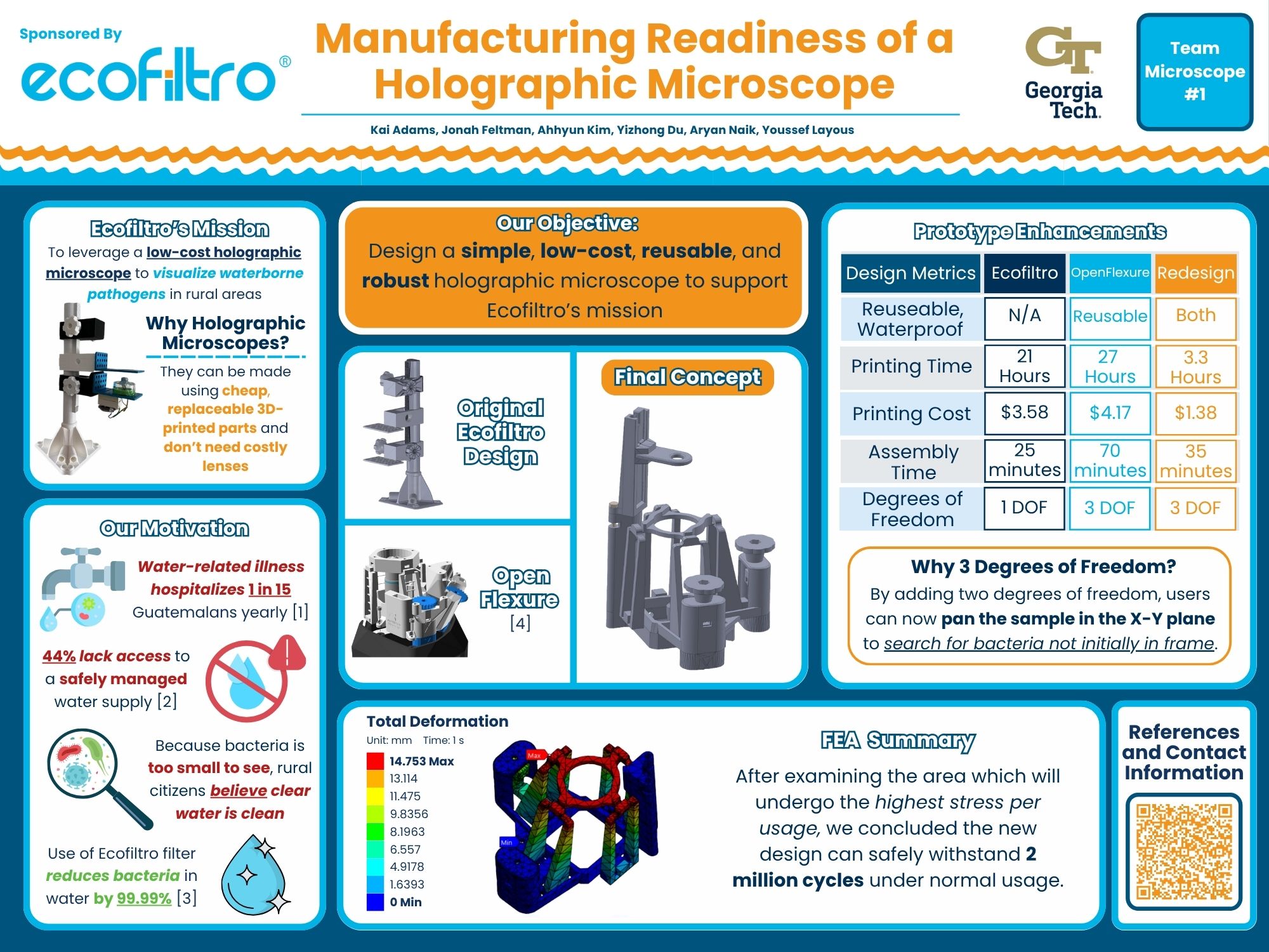 Georgia Tech Capstone Design Expo