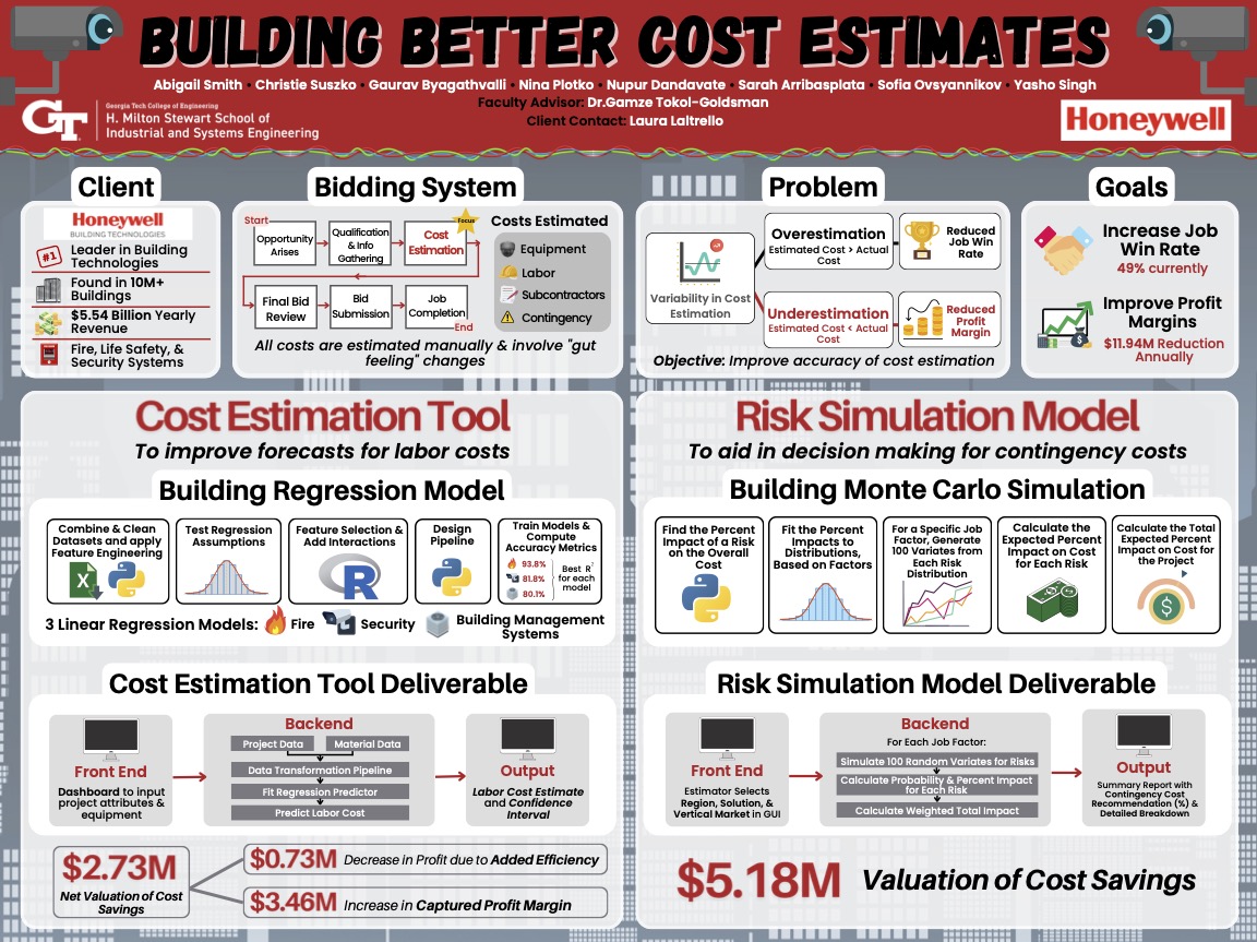 Georgia Tech Capstone Design Expo