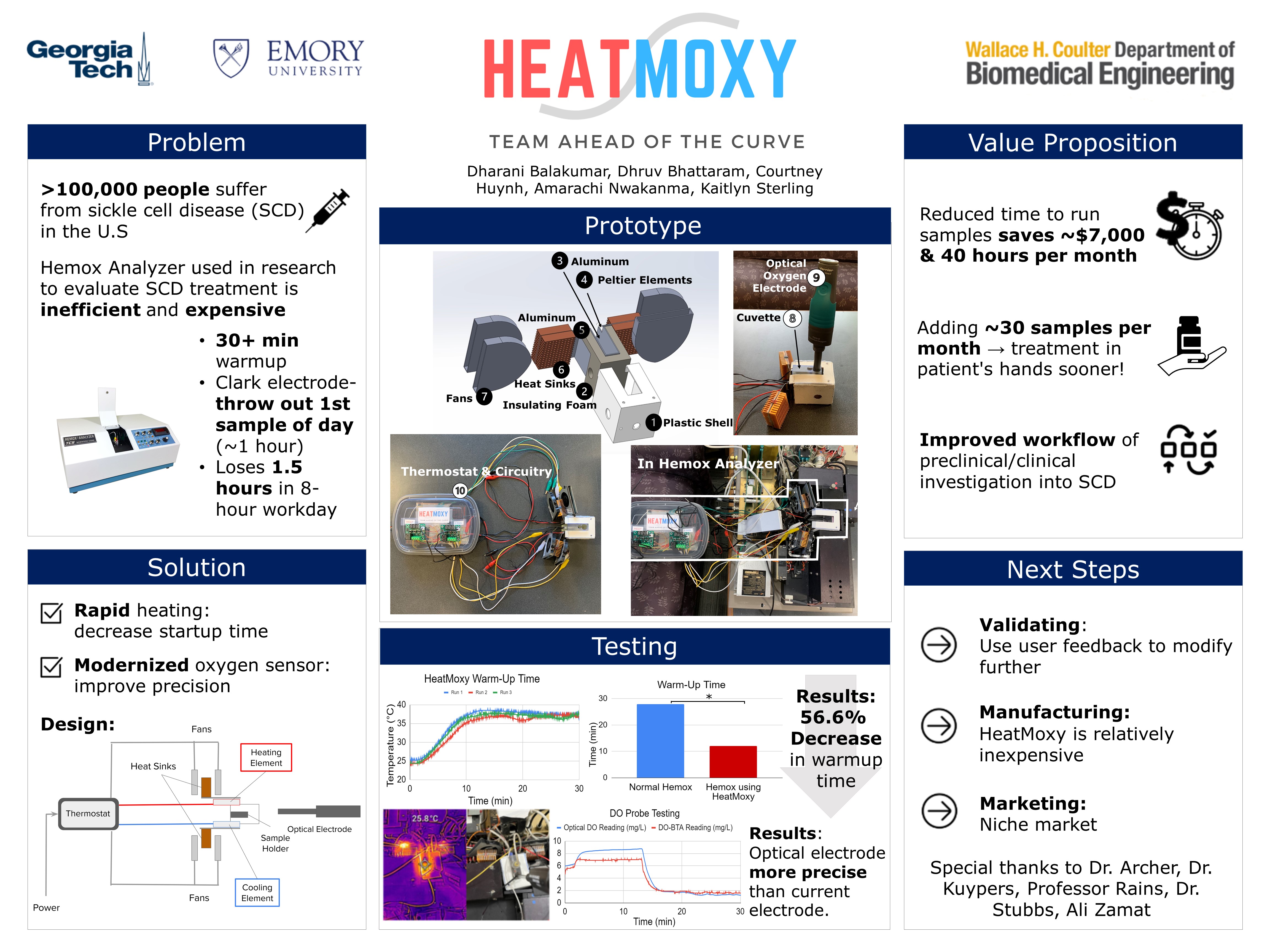 Georgia Tech Capstone Design Expo