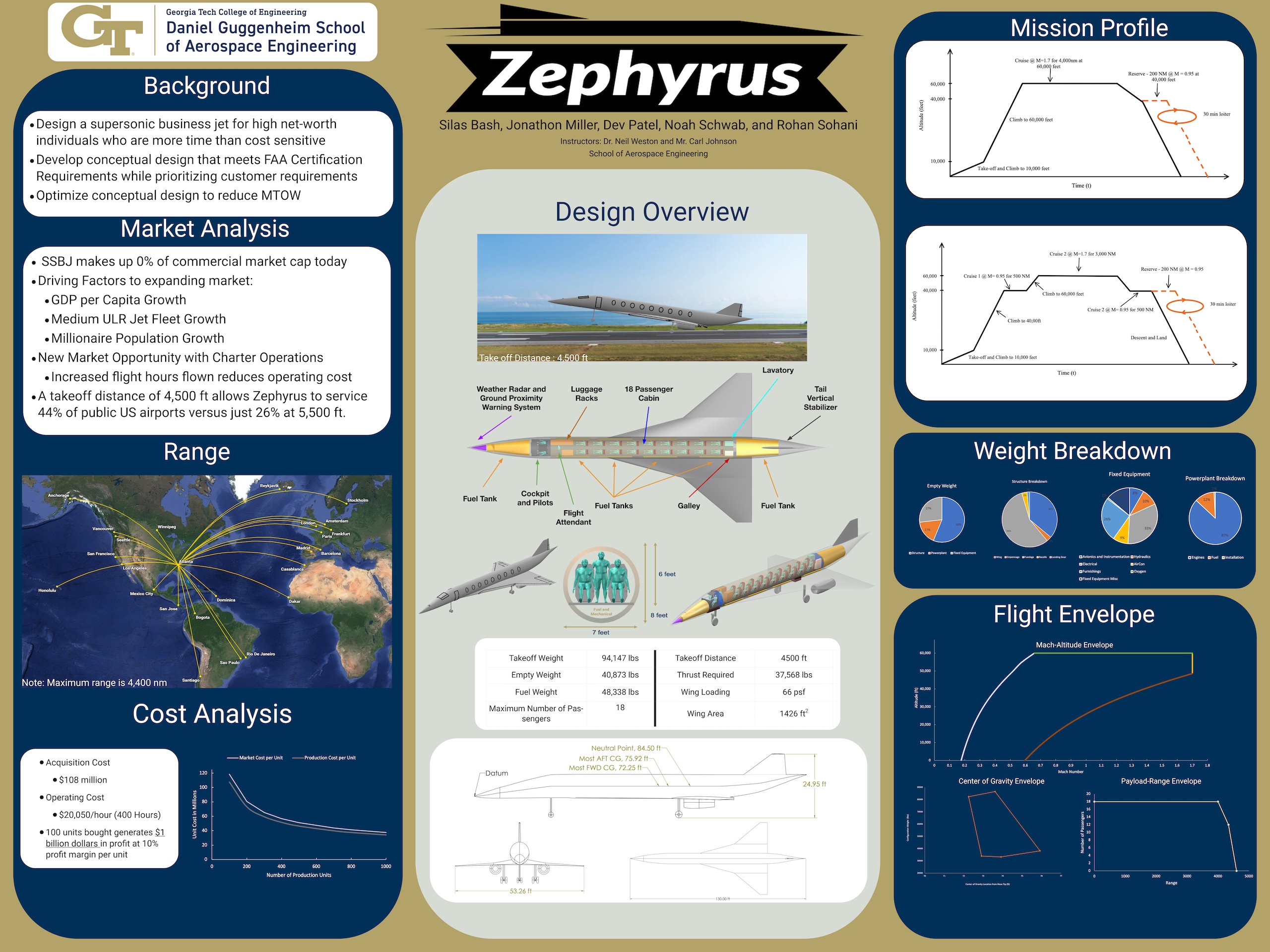 Georgia Tech Capstone Design Expo