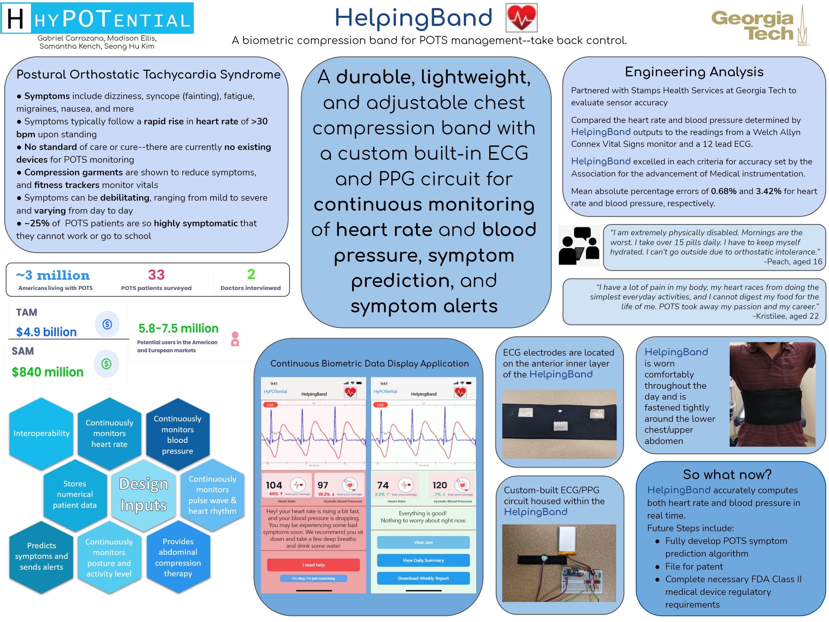 Georgia Tech Capstone Design Expo