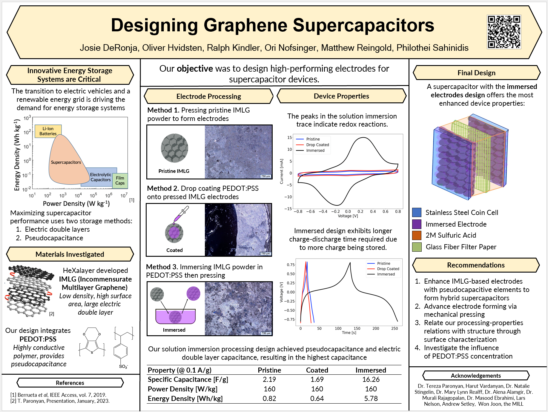 Georgia Tech Capstone Design Expo